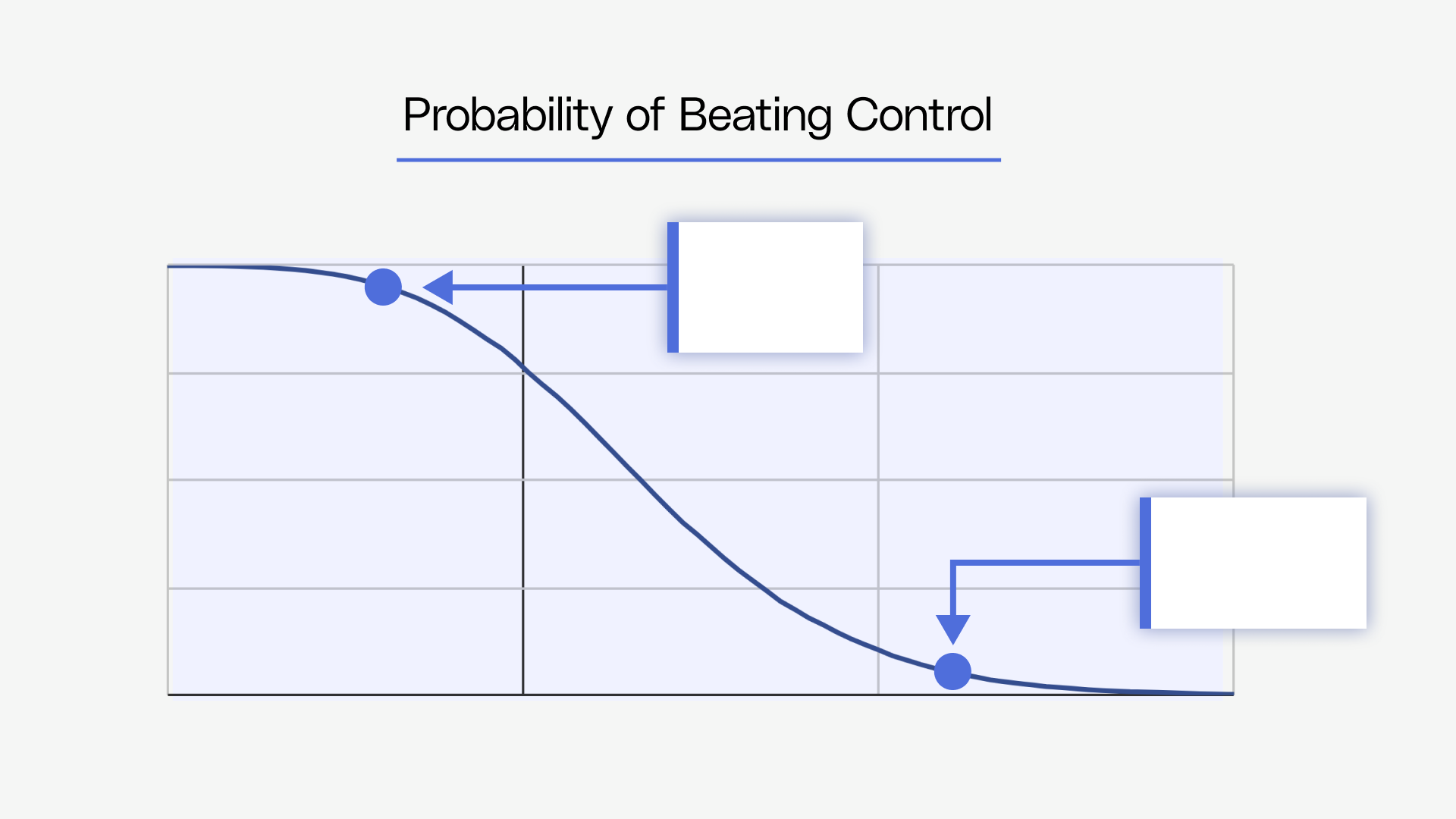 BONUS: The Bayesian Approach - Bayesian vs. Frequentist Outcomes - Reforge