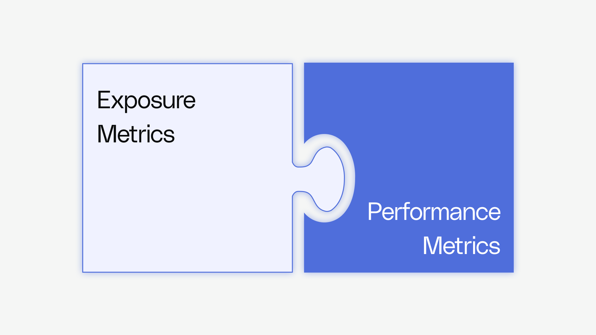 Product Marketing - Measurement - Reforge