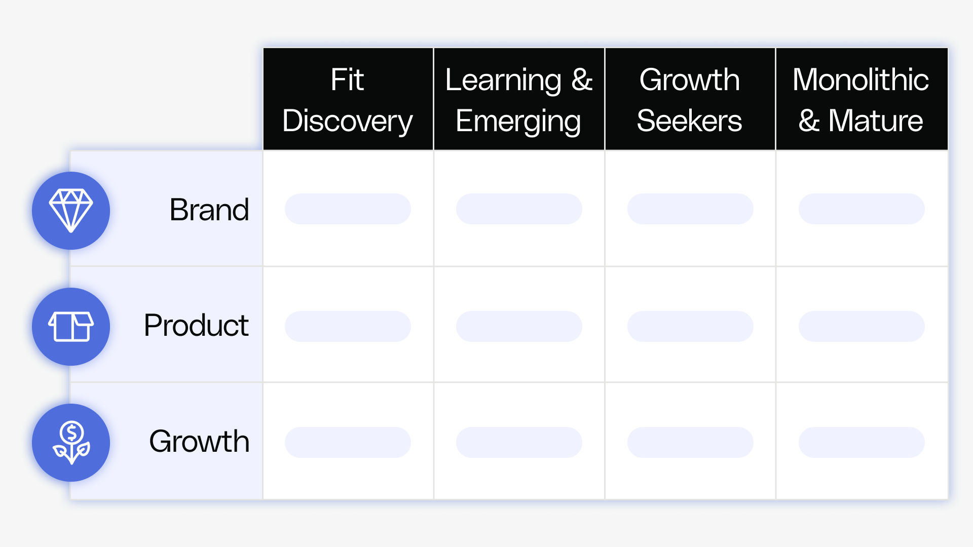 Executing Your Cross-Domain Strategy - Investment Allocation - Reforge