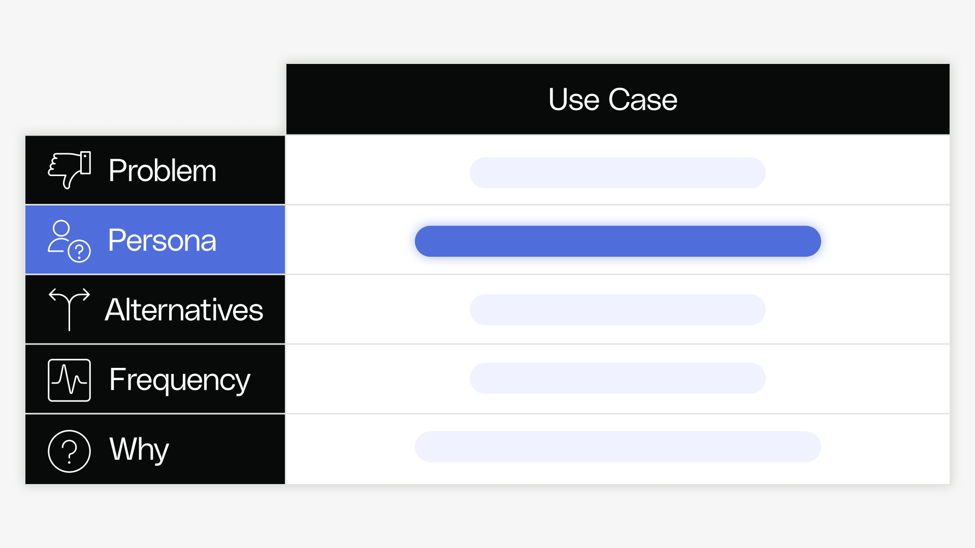 Product Marketing - Understanding the Customer: Use Case Maps - Reforge