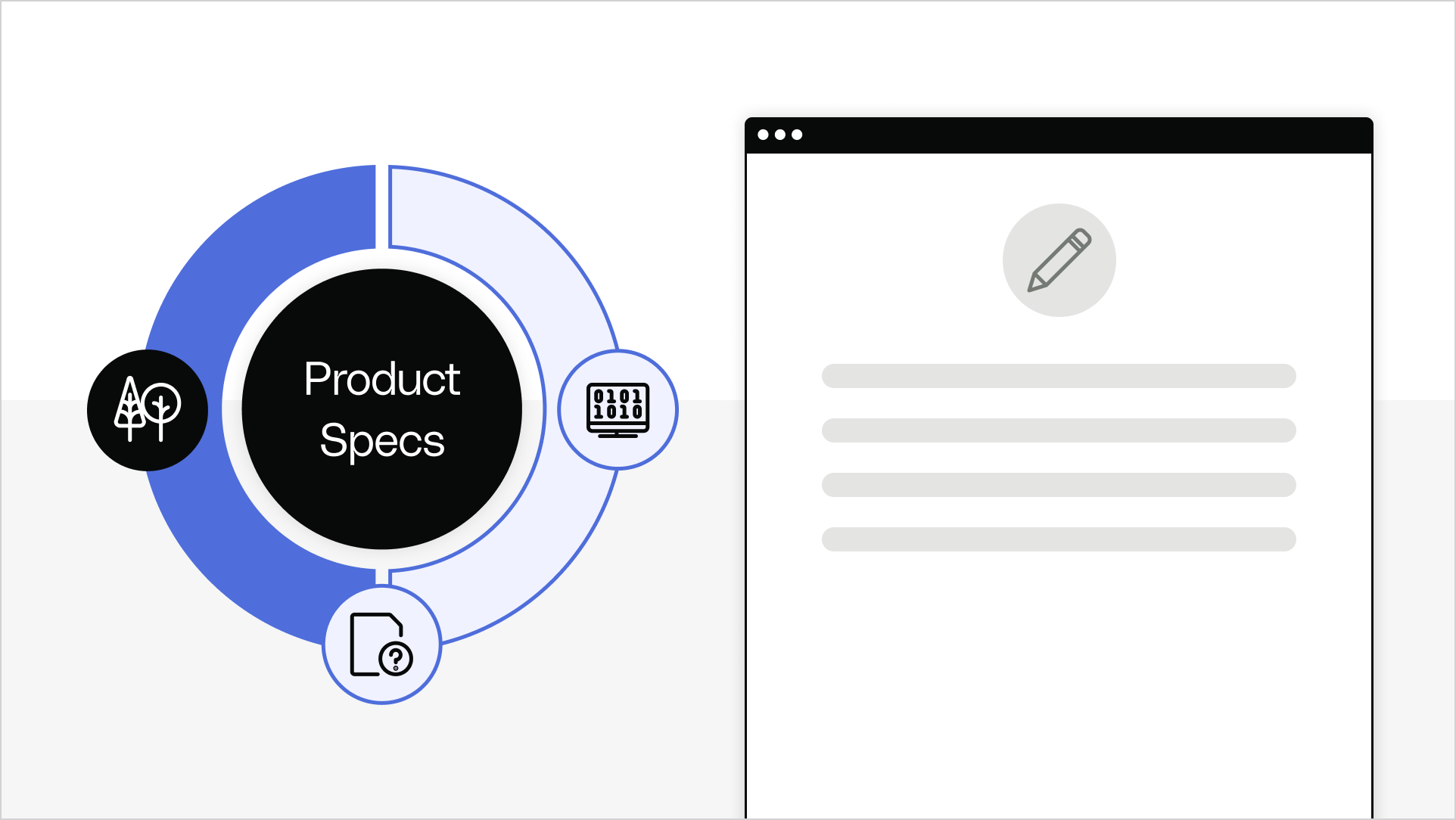 Empowering Product Specs - The Product Specs Template - Reforge