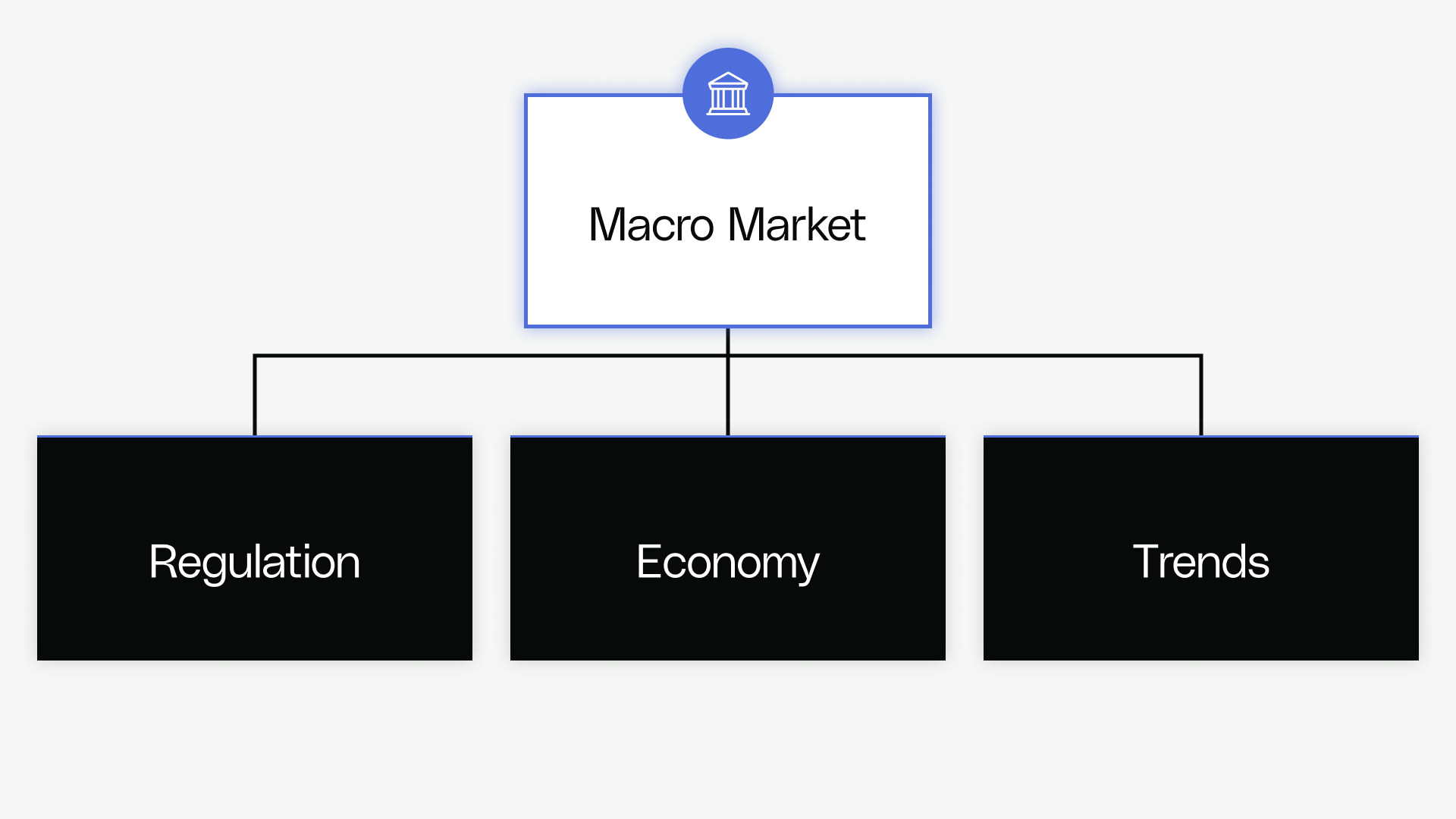 Observing Changes And Evolving Your Strategy - Macro Market - Reforge