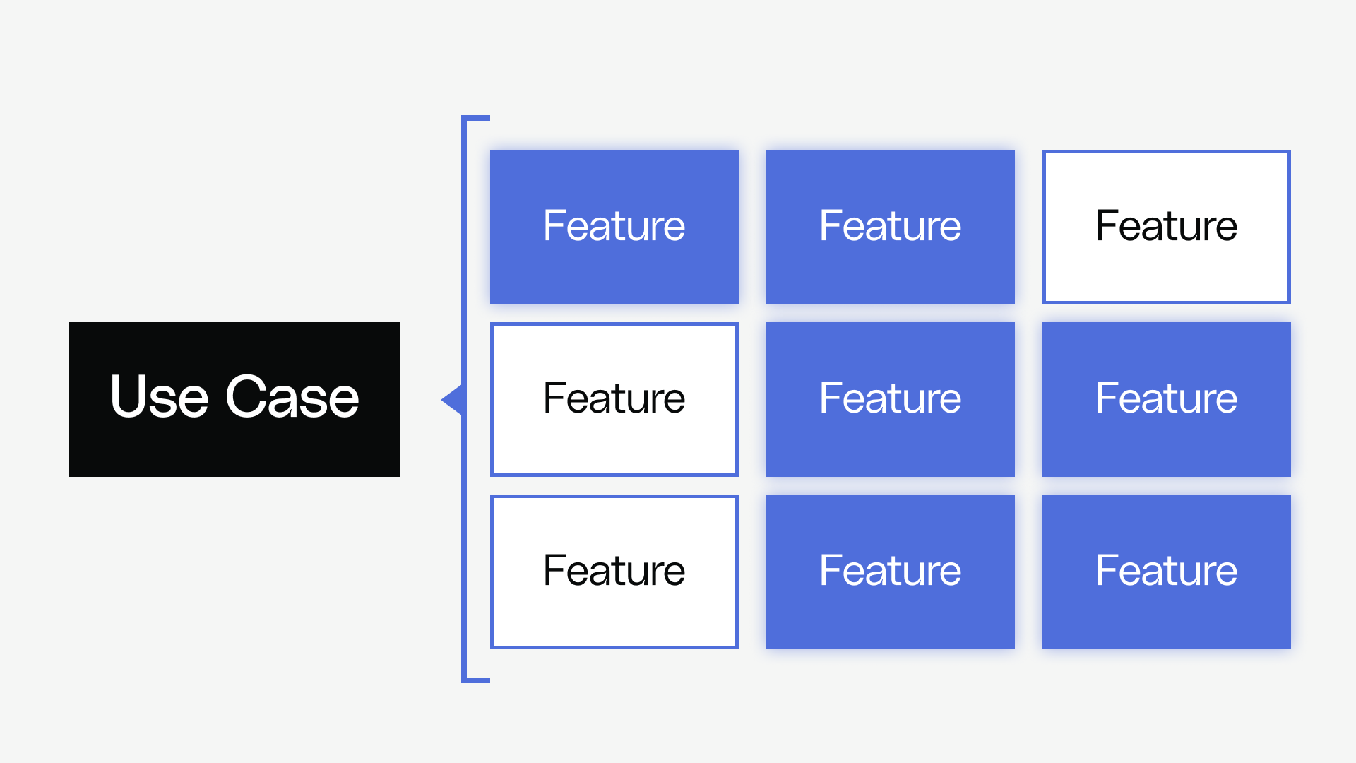 Engagement Strategies - Using Use Case and Feature Strategy - Reforge