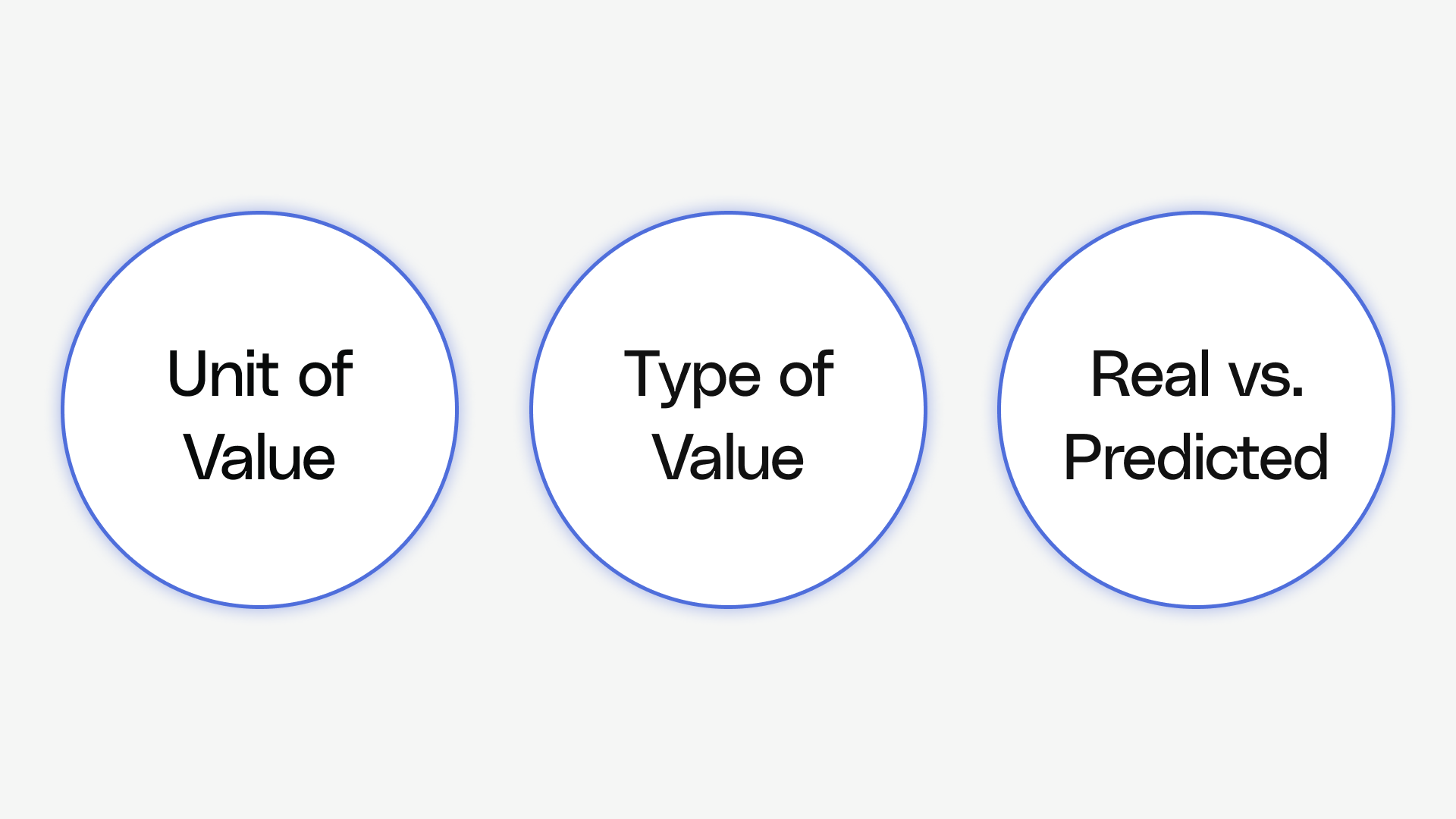 Strategy & Optimization - Defining LTV Assumptions - Reforge