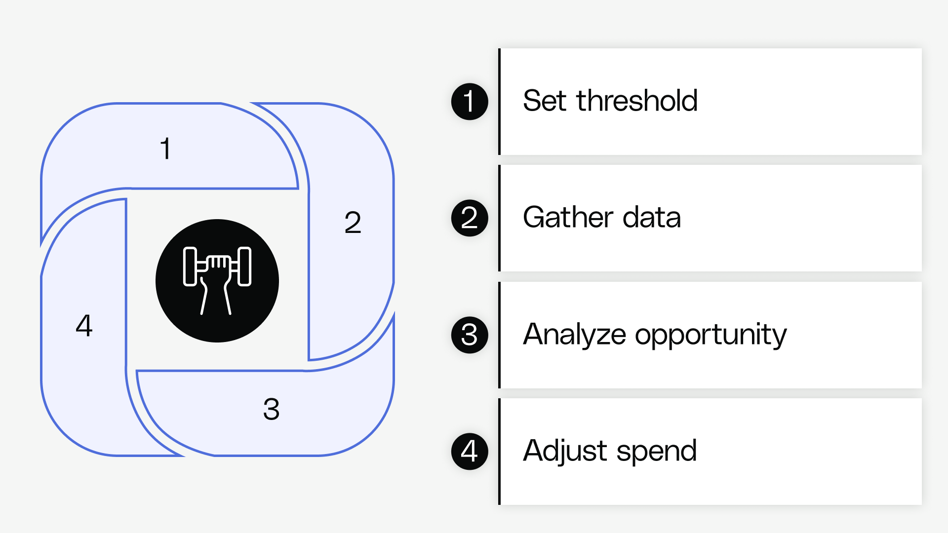 Strategy & Optimization - Opportunity Analysis - Reforge