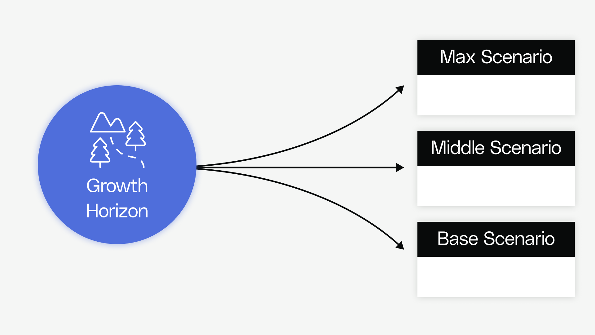 Identifying Your Growth Constraints + Horizon - Estimating the Growth Horizon - Reforge