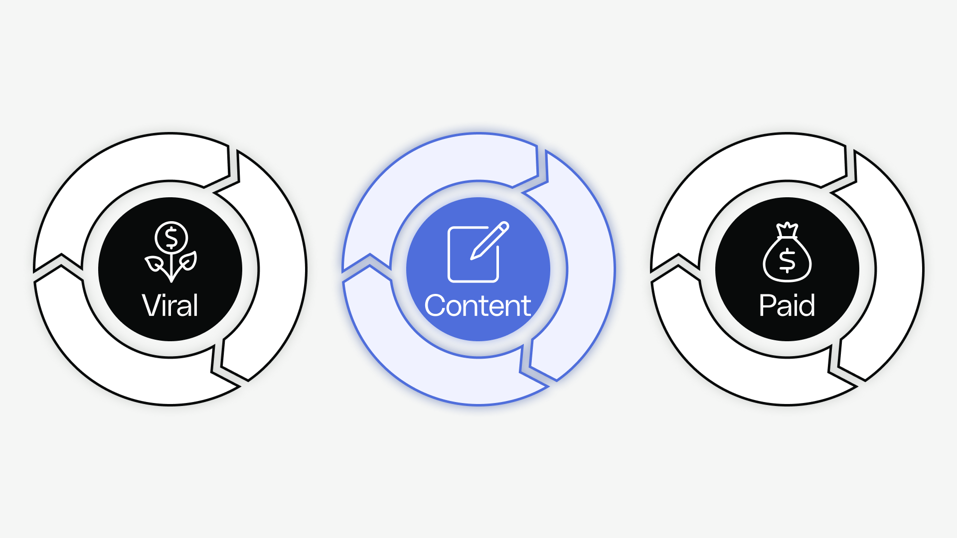 Micro Growth Loops - Introduction to Content Loops - Reforge