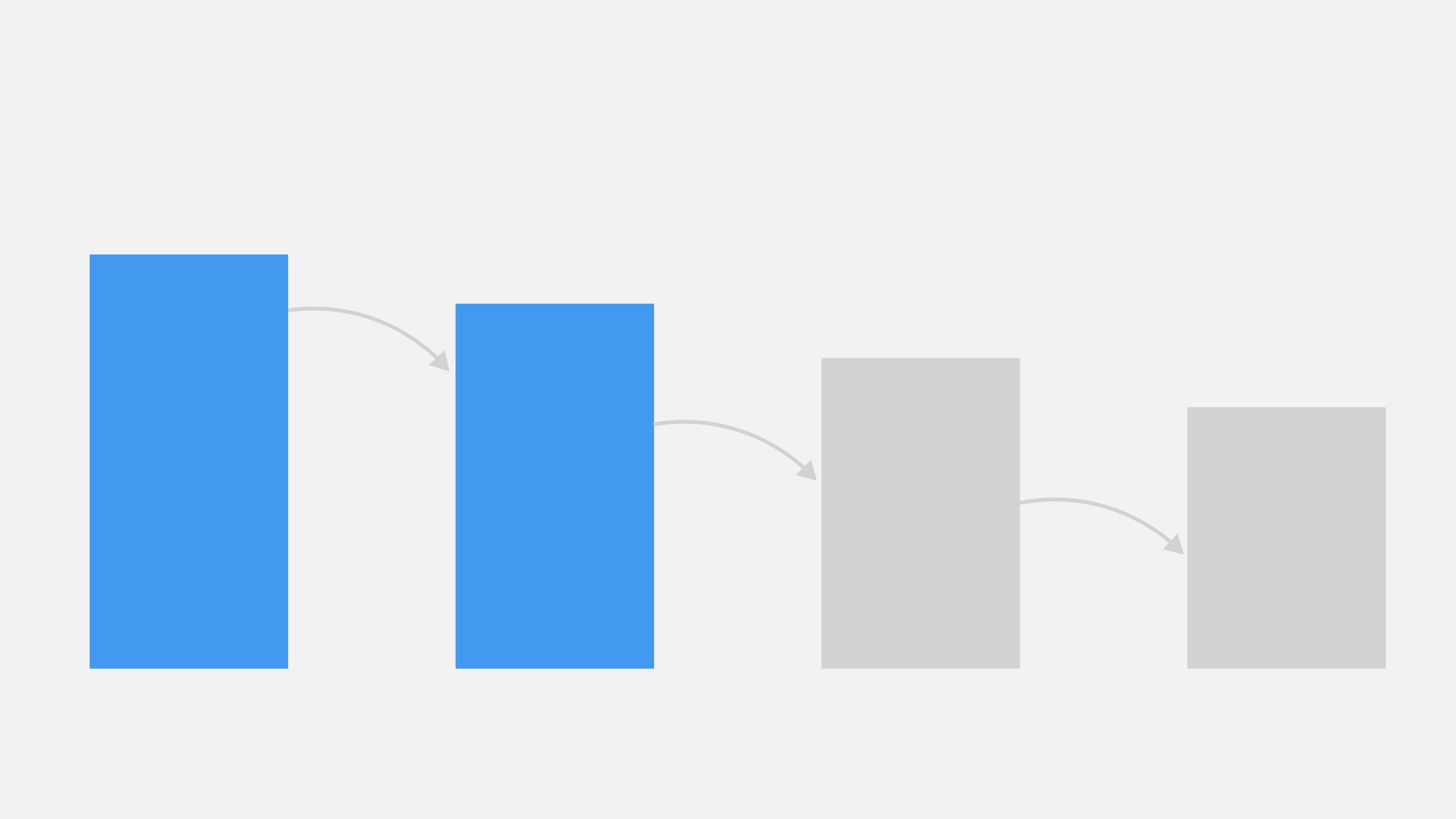 Feature Launch & Iteration - Feature Adoption - Reforge