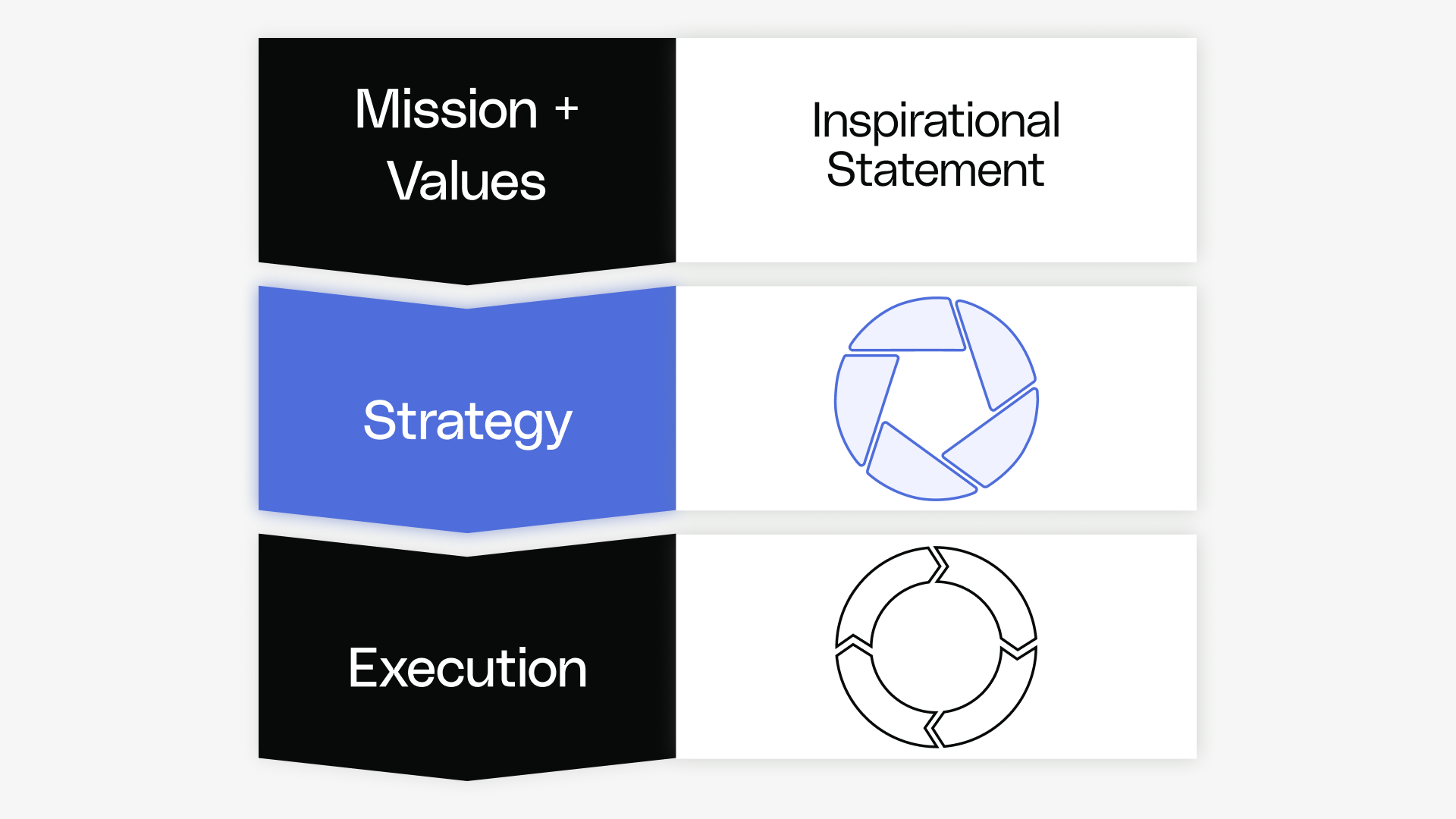 Creating A Compounding Growth Strategy - The Missing Link Between ...