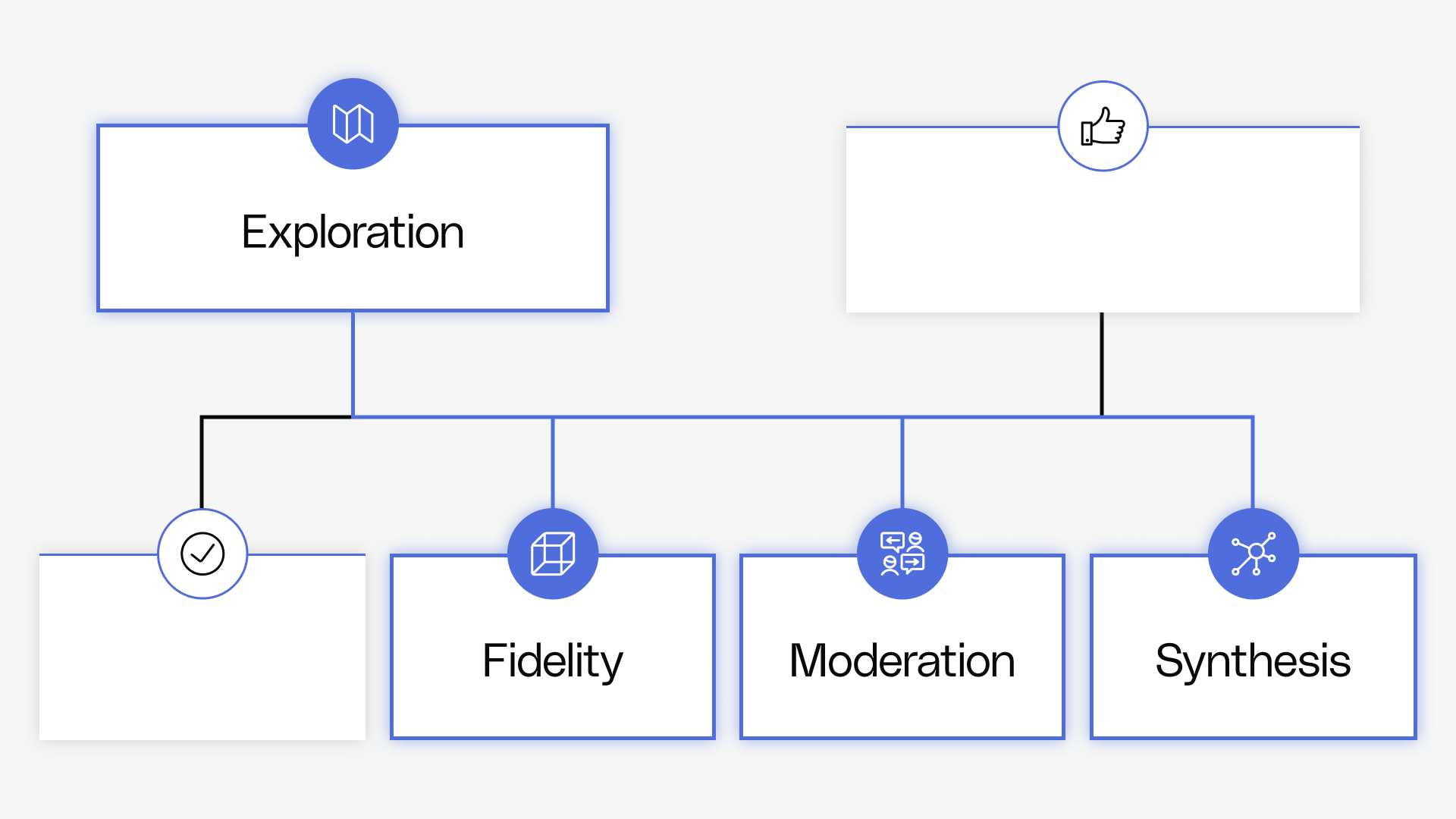 Feature Design - Exploration Prototype Testing - Reforge