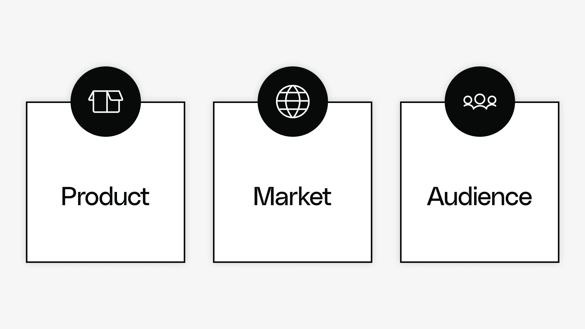 Introduction to Growth Marketing - Revisiting Foundations - Reforge