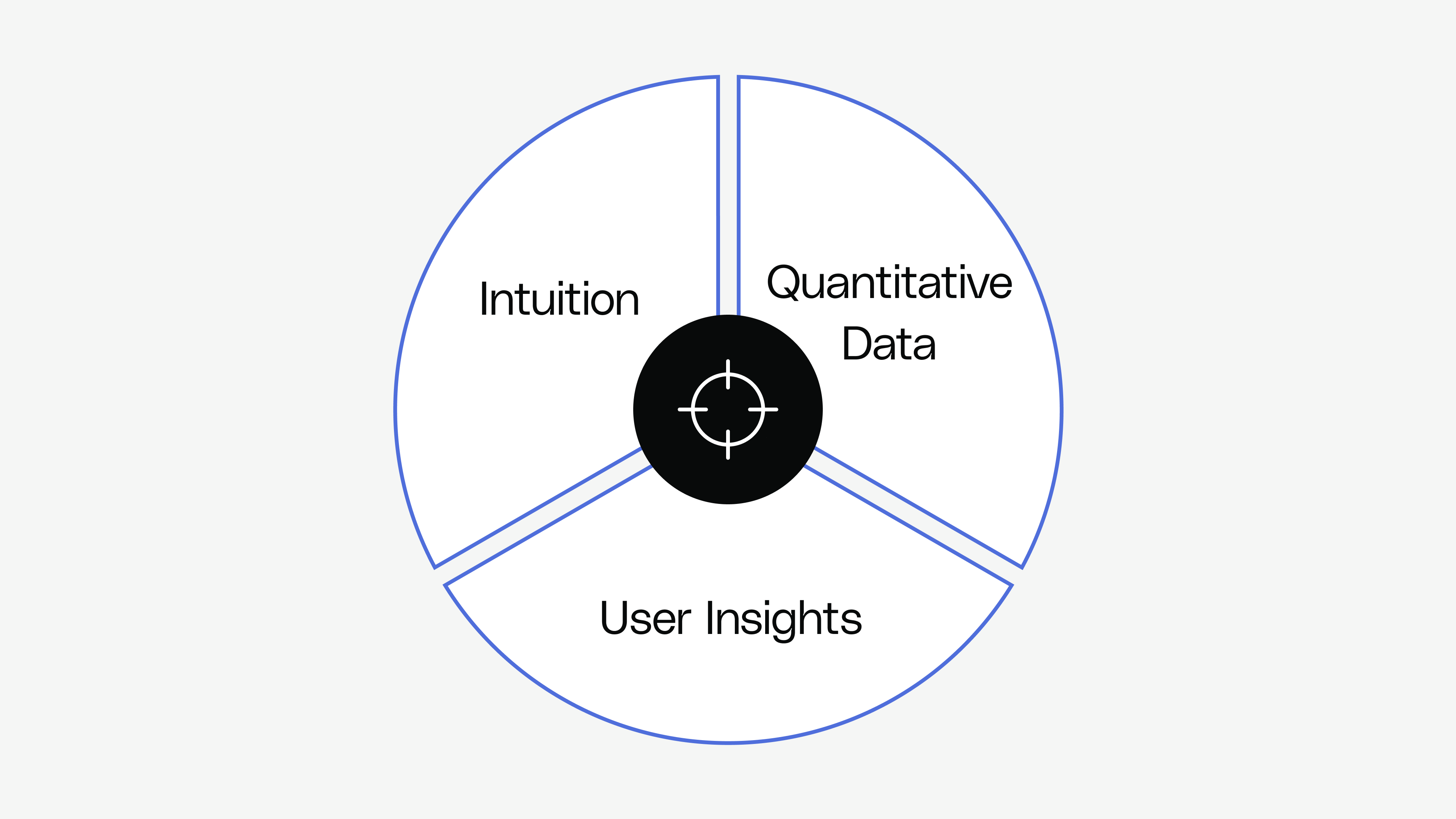 Introduction To User Insights - The Three Inputs of Great Decisions ...