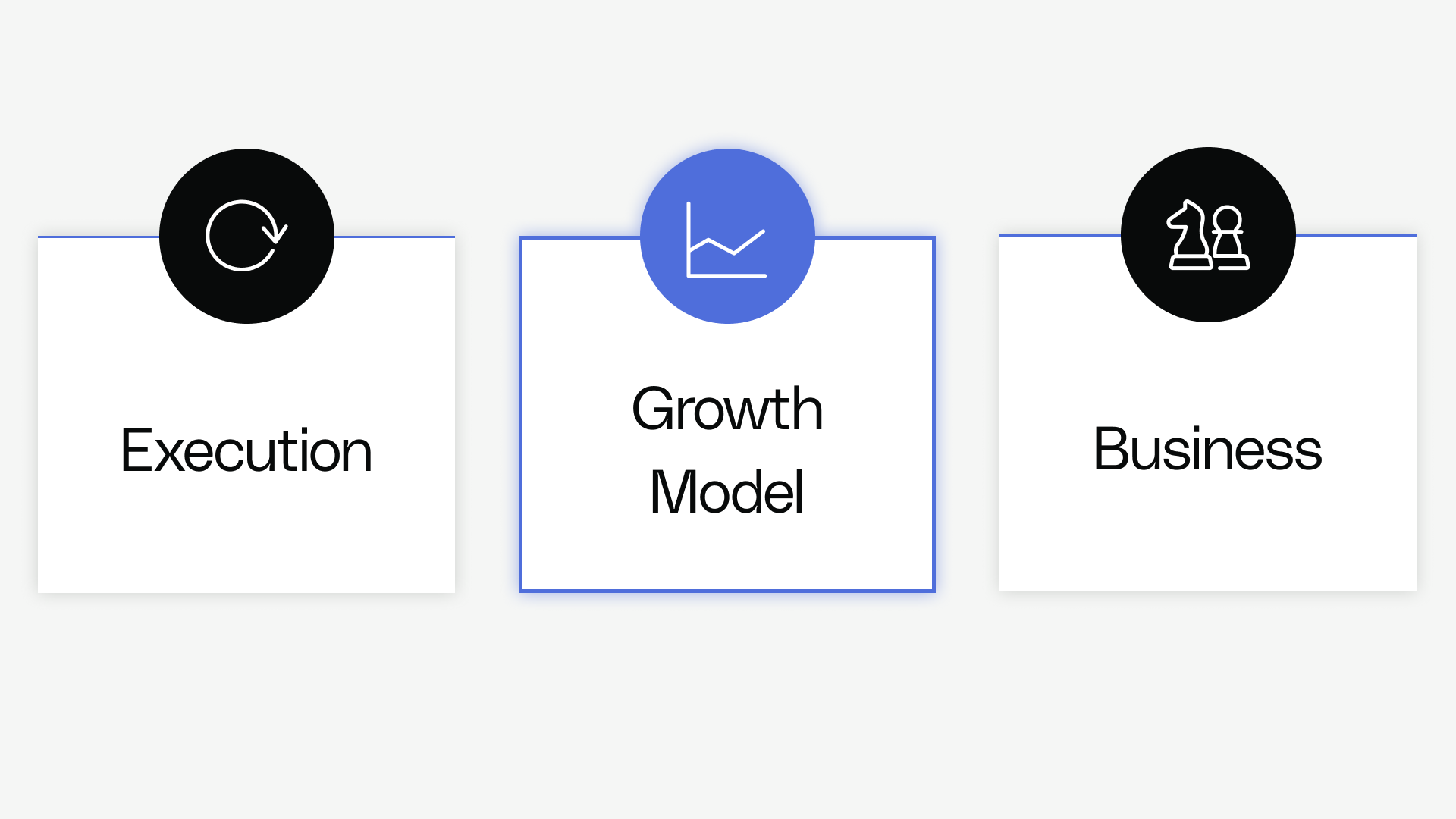 Observing Changes And Evolving Your Strategy - Using Our Growth Model ...