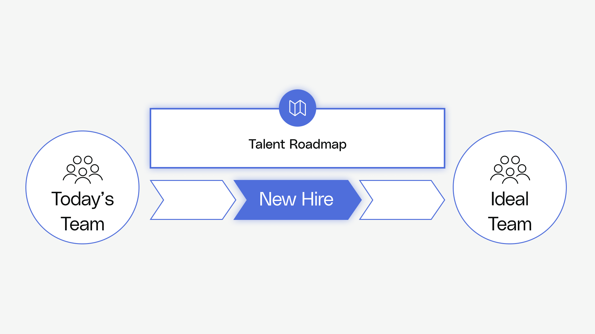 Designing Your Org - Building A Talent Roadmap - Reforge