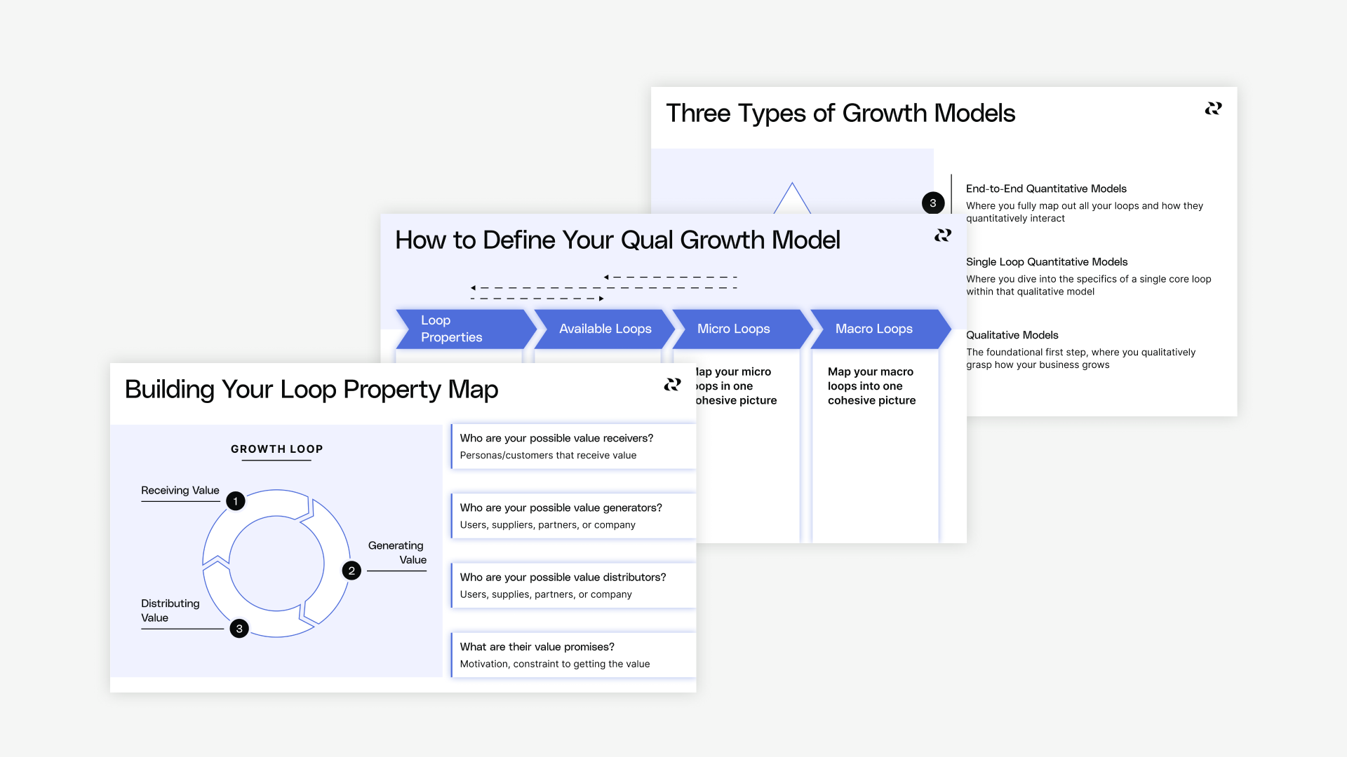 Advanced Growth Strategy - Reforge