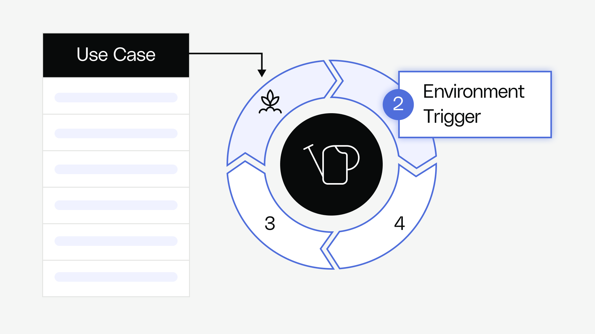 Strategy & Optimization - Completing Your Environmental Loop - Reforge
