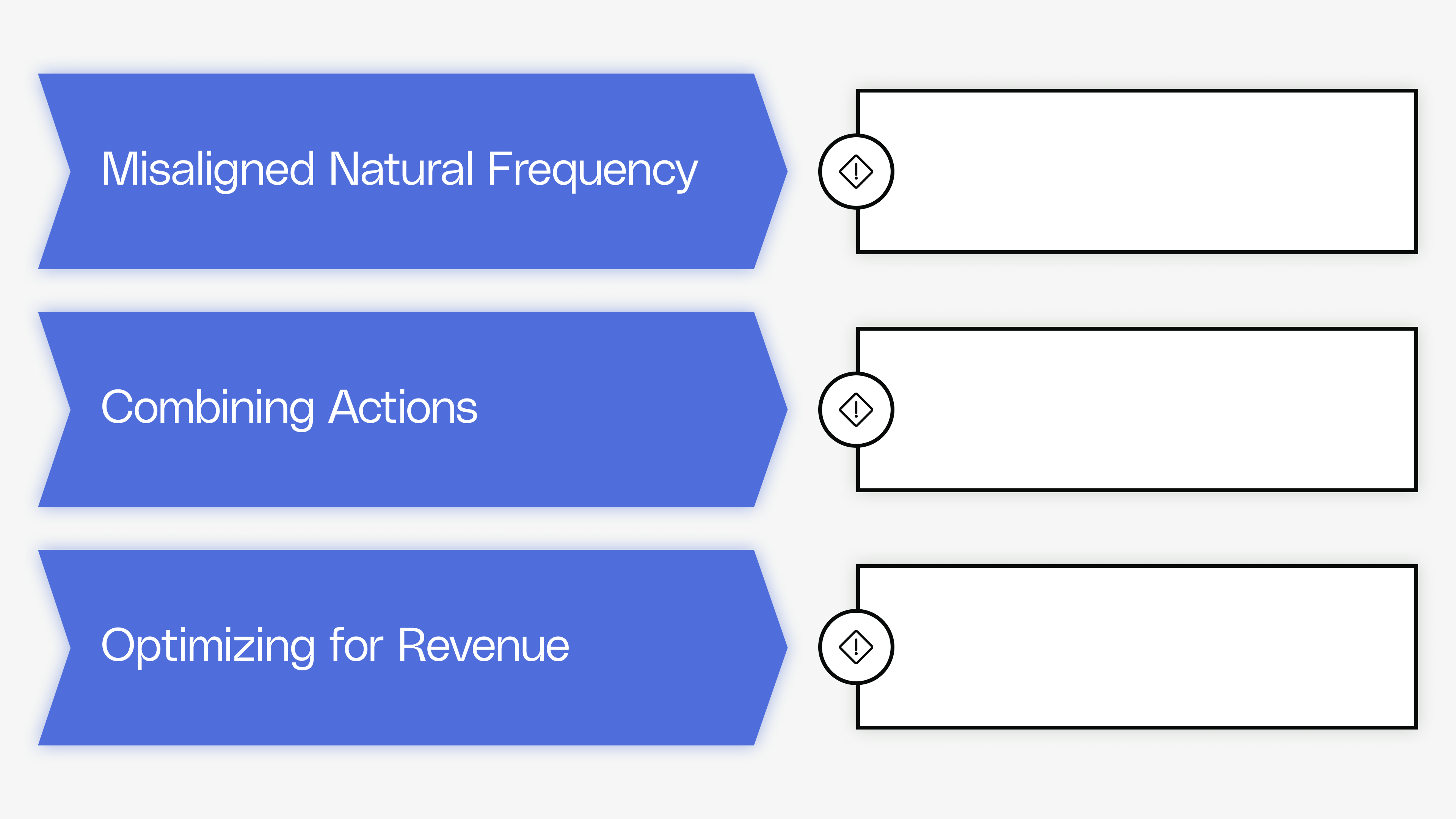 Retention + Engagement - Impact Of An Incorrect Retention Metric - Reforge