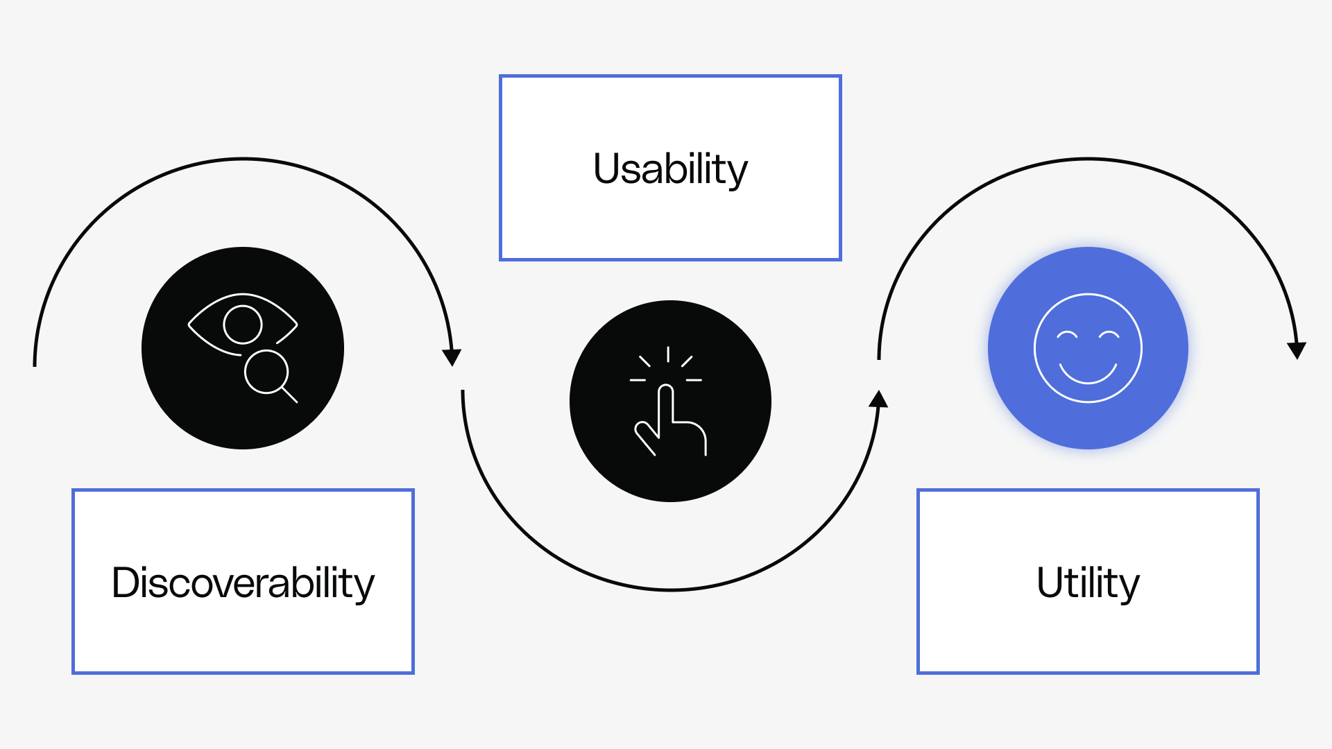 Feature Development - Defining Milestones: Utility and Dependencies ...