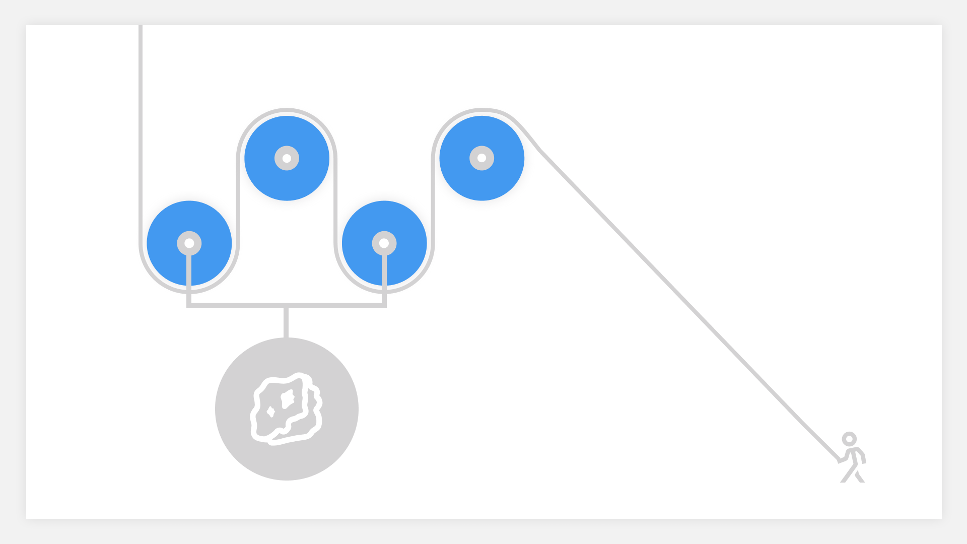 Delivery Systems At Scale - Delivery Systems at Scale - Reforge