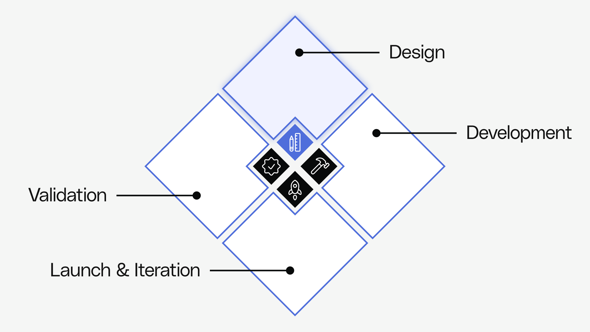 Feature Design - Module Recap: Feature Design - Reforge