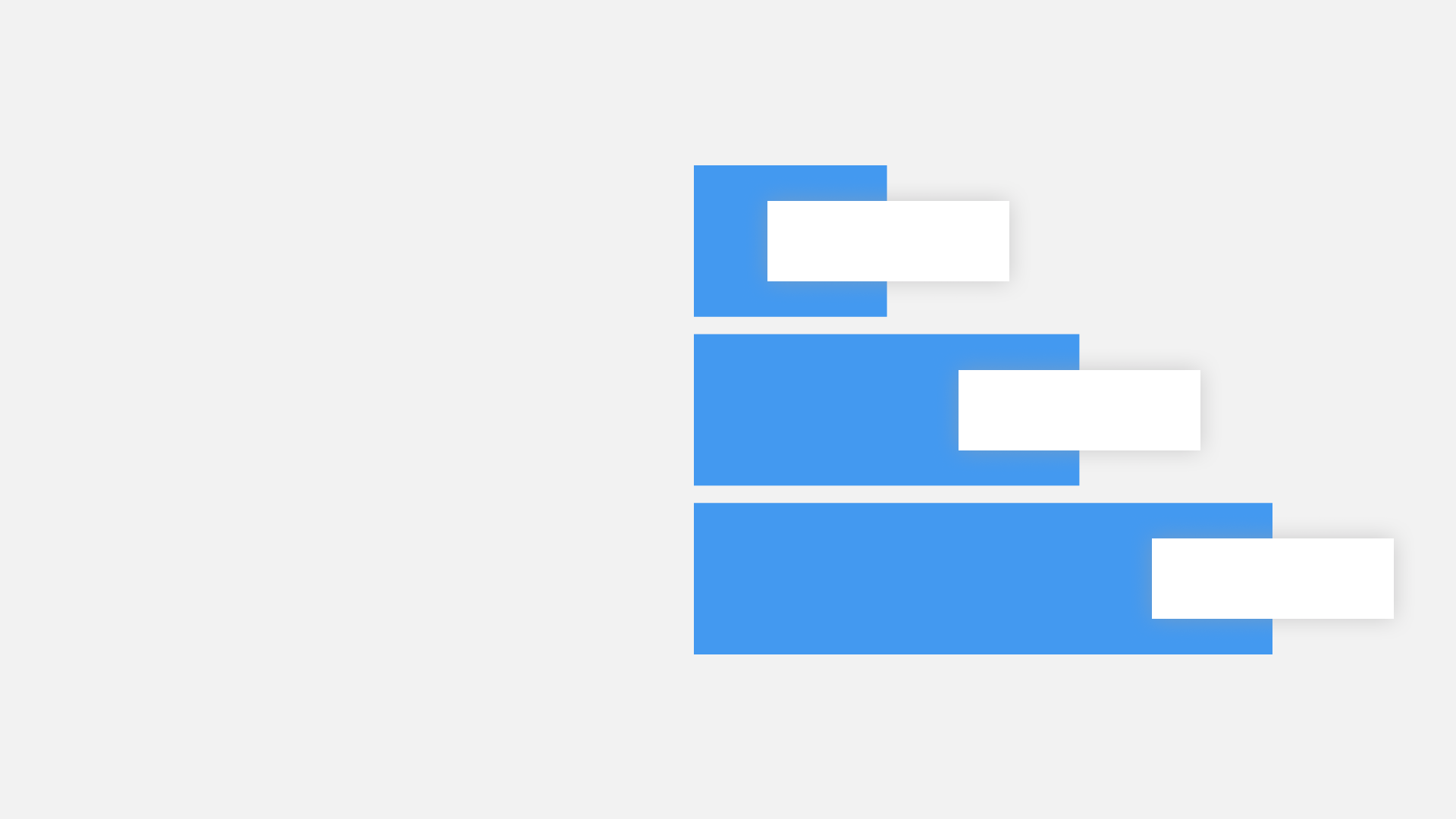 Identifying Optimization Opportunities - Why They Don't Expand - Reforge