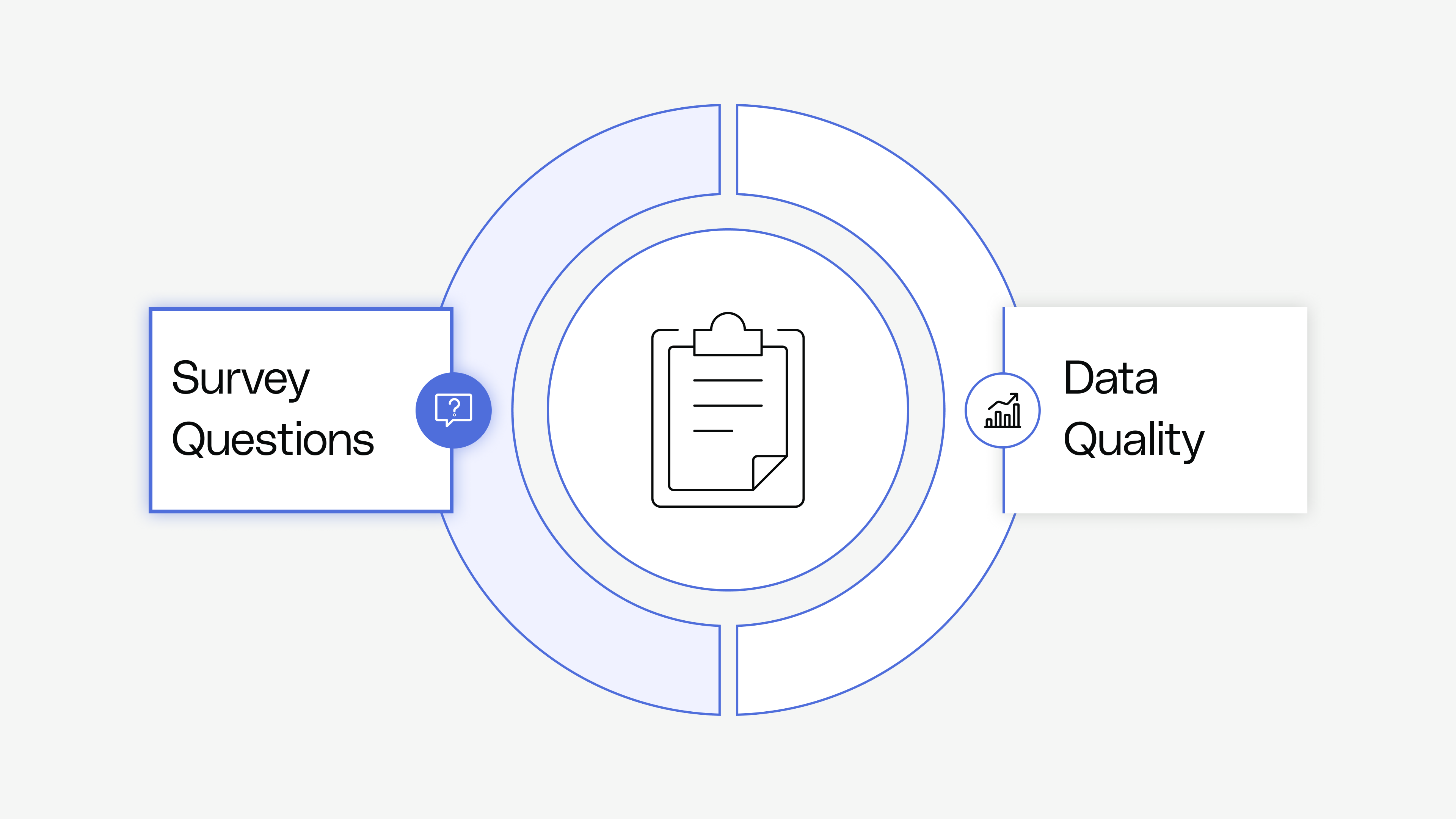 Testing & Surveys - Designing Surveys - Reforge