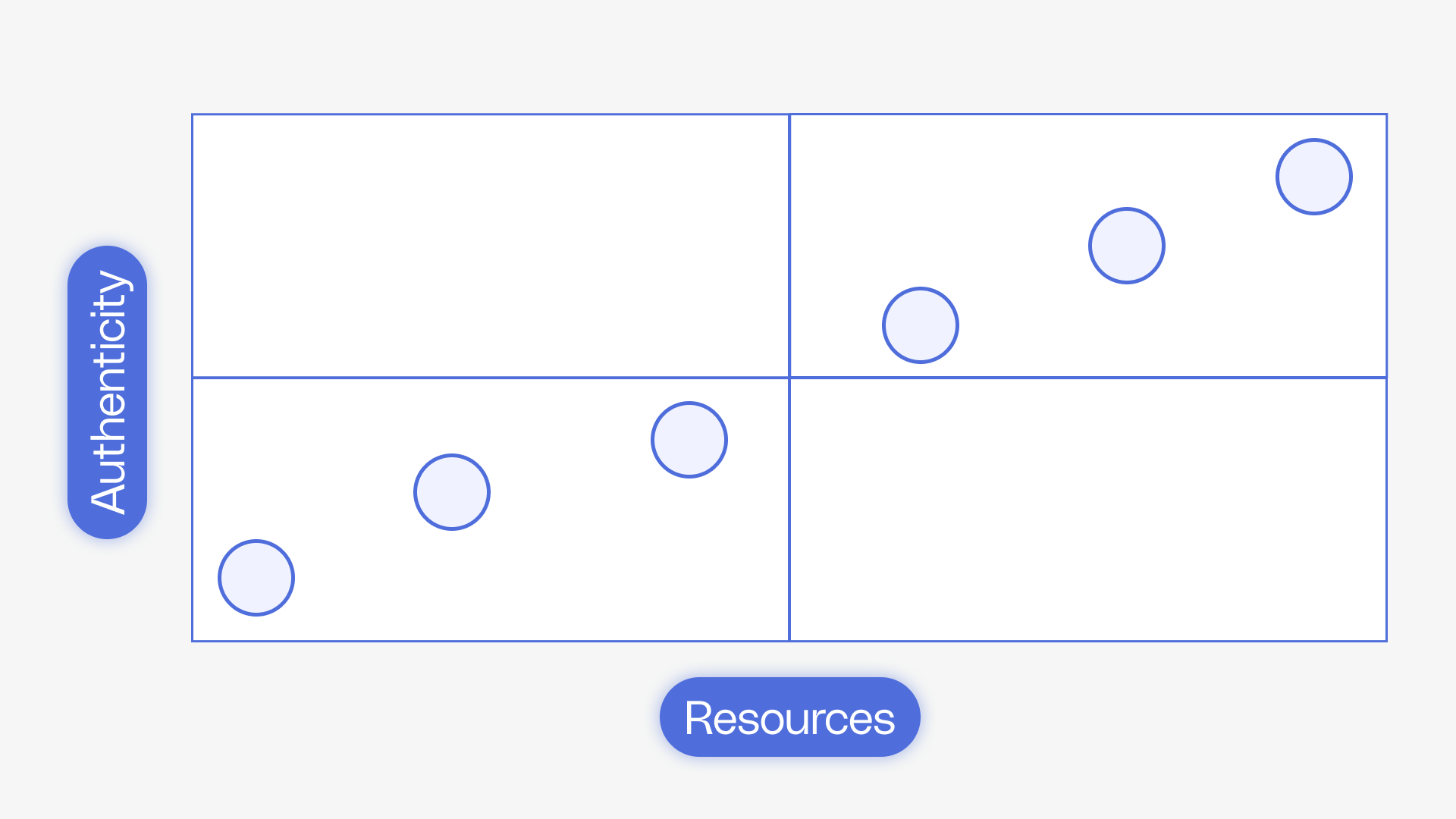 Retention - BONUS: Qualitative Research Surveys - Reforge
