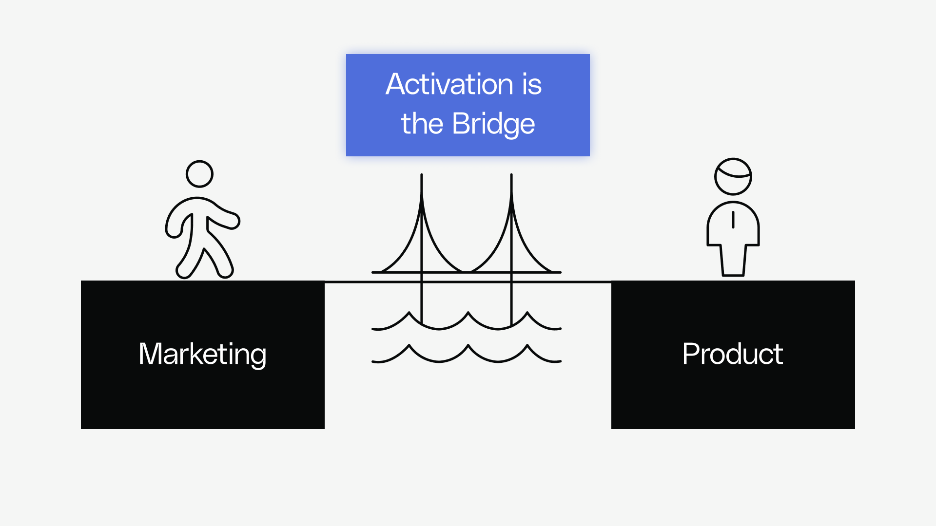Activation Strategies - Introduction To Activation Strategies - Reforge