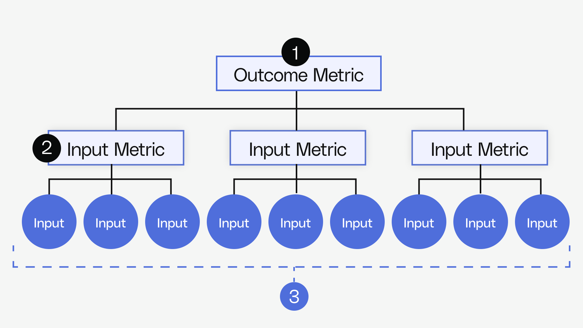 Lever Dashboards - Setting Up Your Lever Dashboard - Reforge