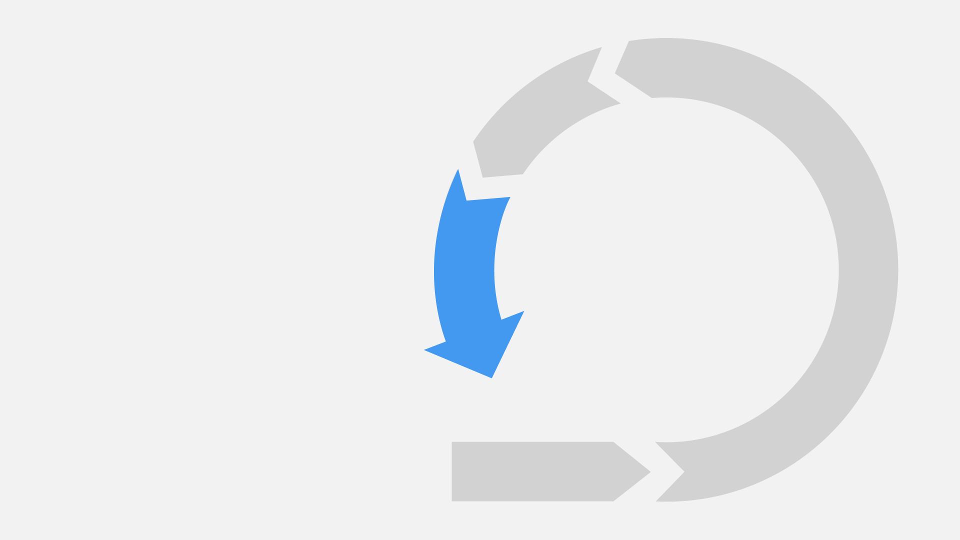 Launch Strategy - Retrospective at Scale - Reforge