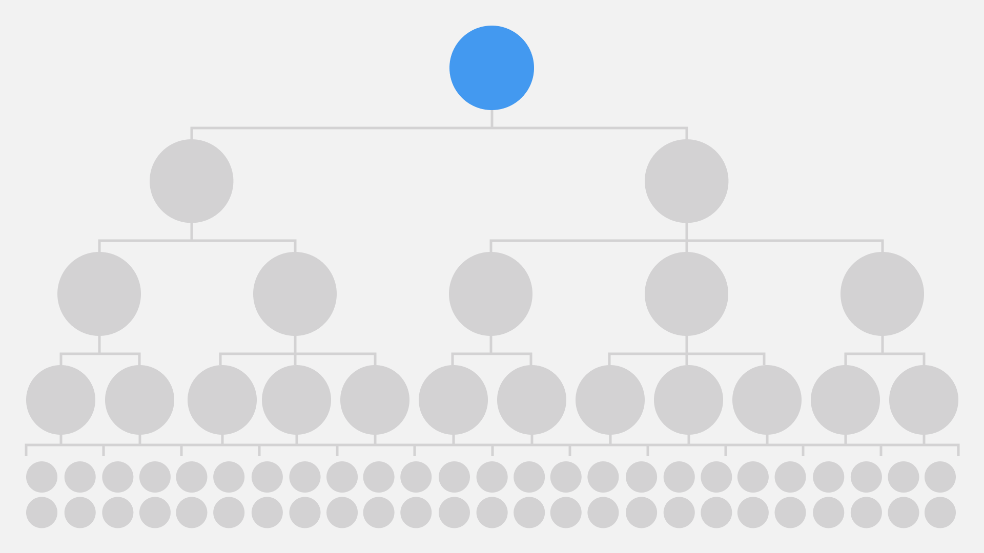BONUS: PM Career Progression - Designing Your PM Career - Reforge