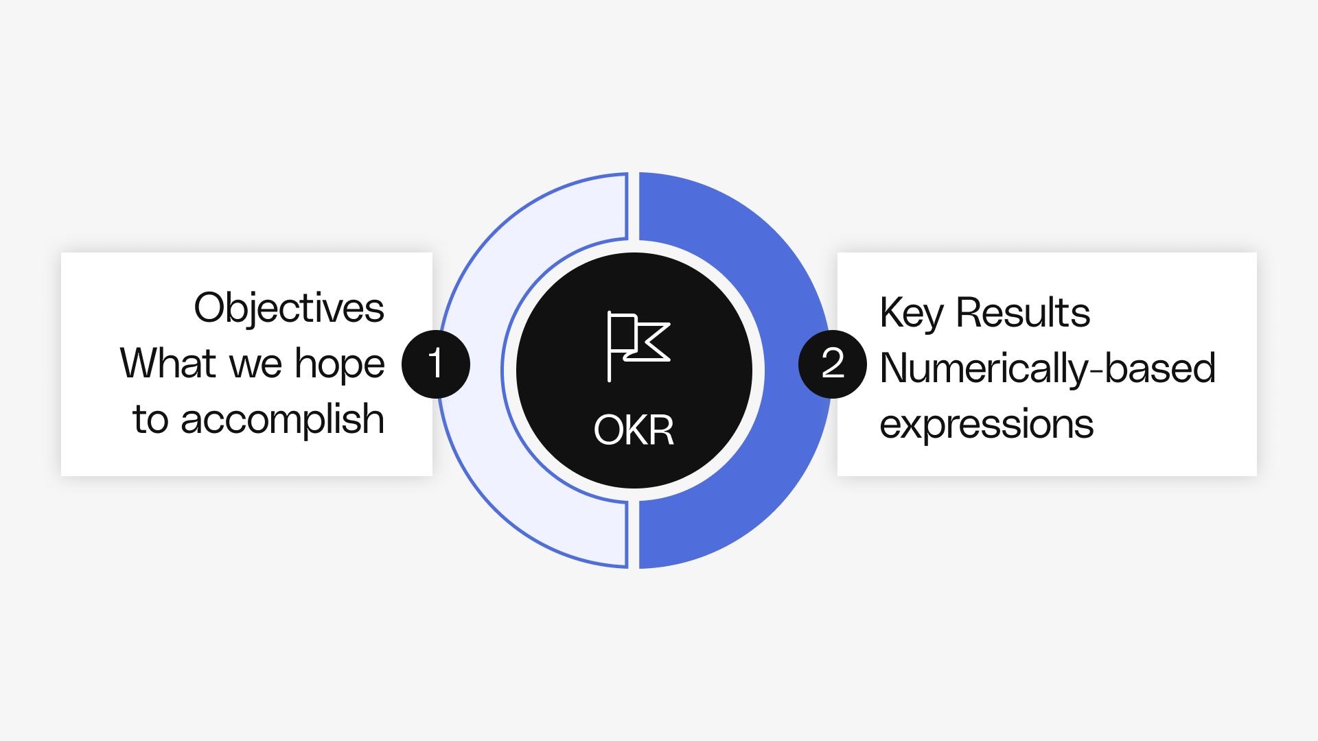 Altitude Maps - BONUS: Using the Altitude Map to Inform Goal-Setting ...