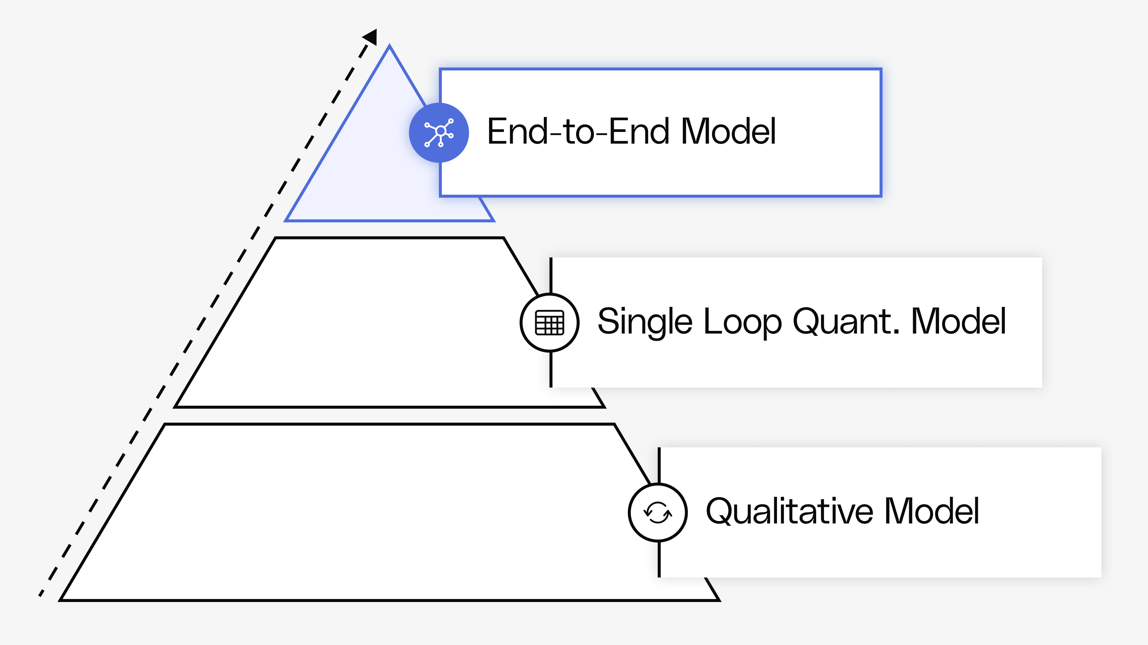 Growth Models - End-to-End Quant Model Introduction - Reforge