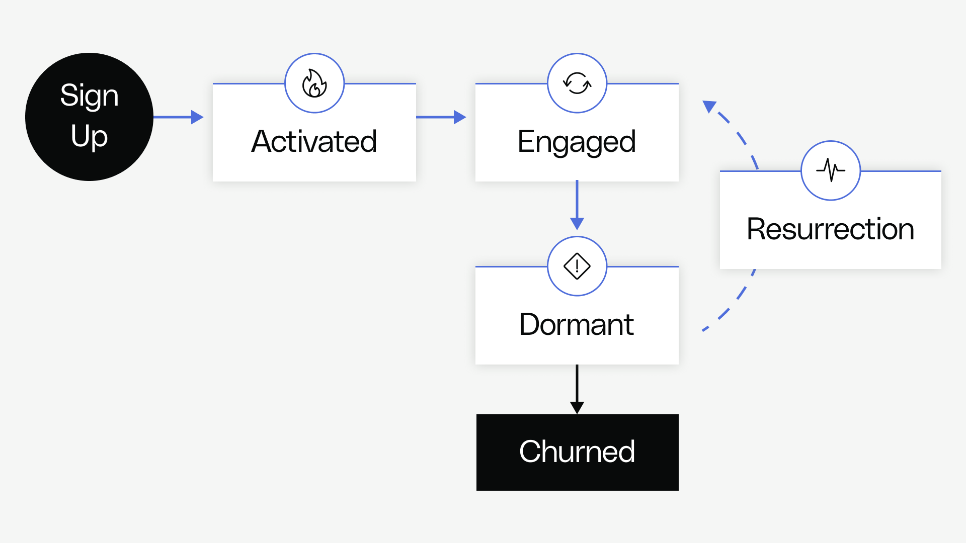 How Retention Determines The Top 1% - Preview Of The Program - Reforge
