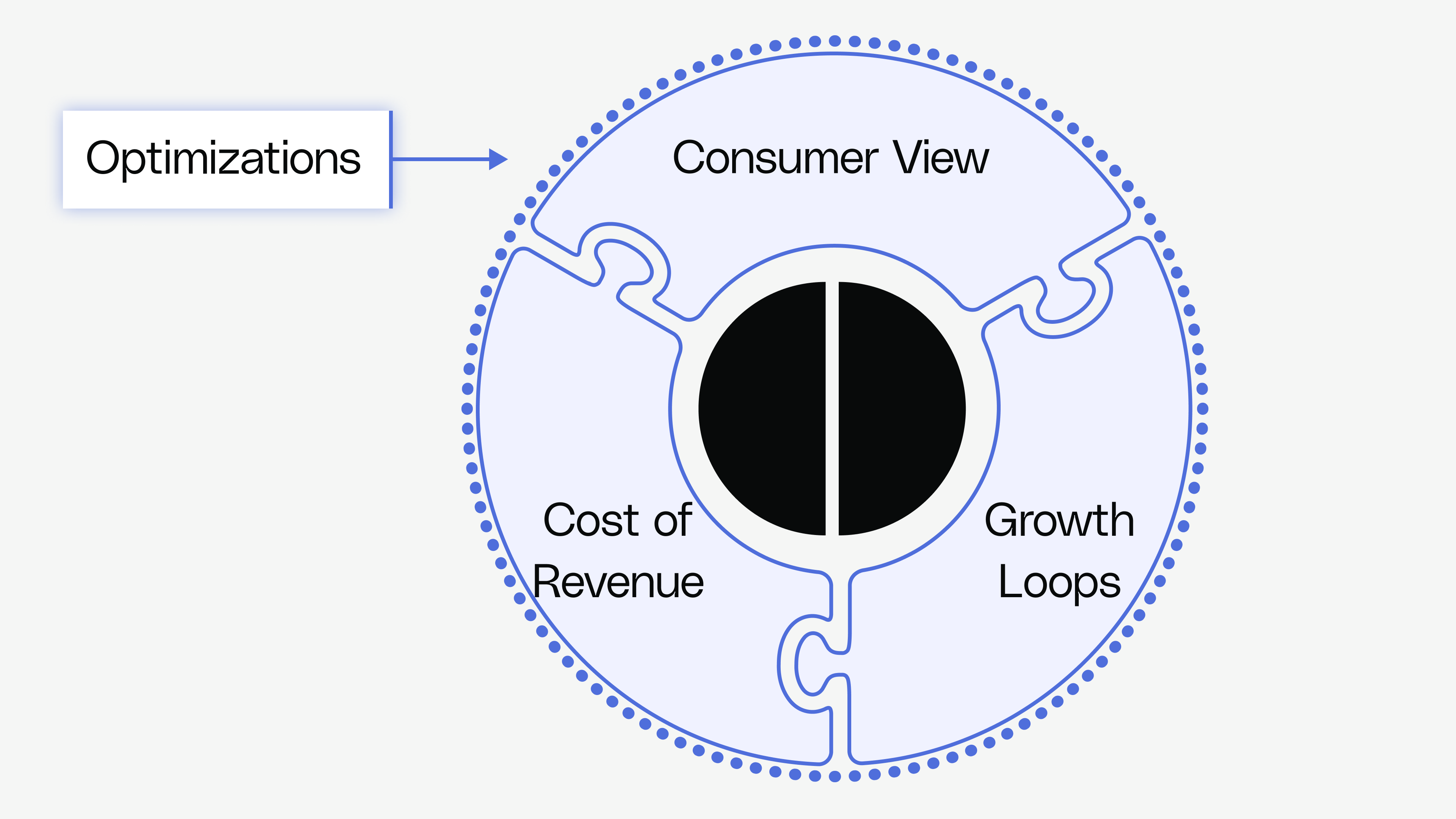 Growth Strategy - Optimizations - Reforge
