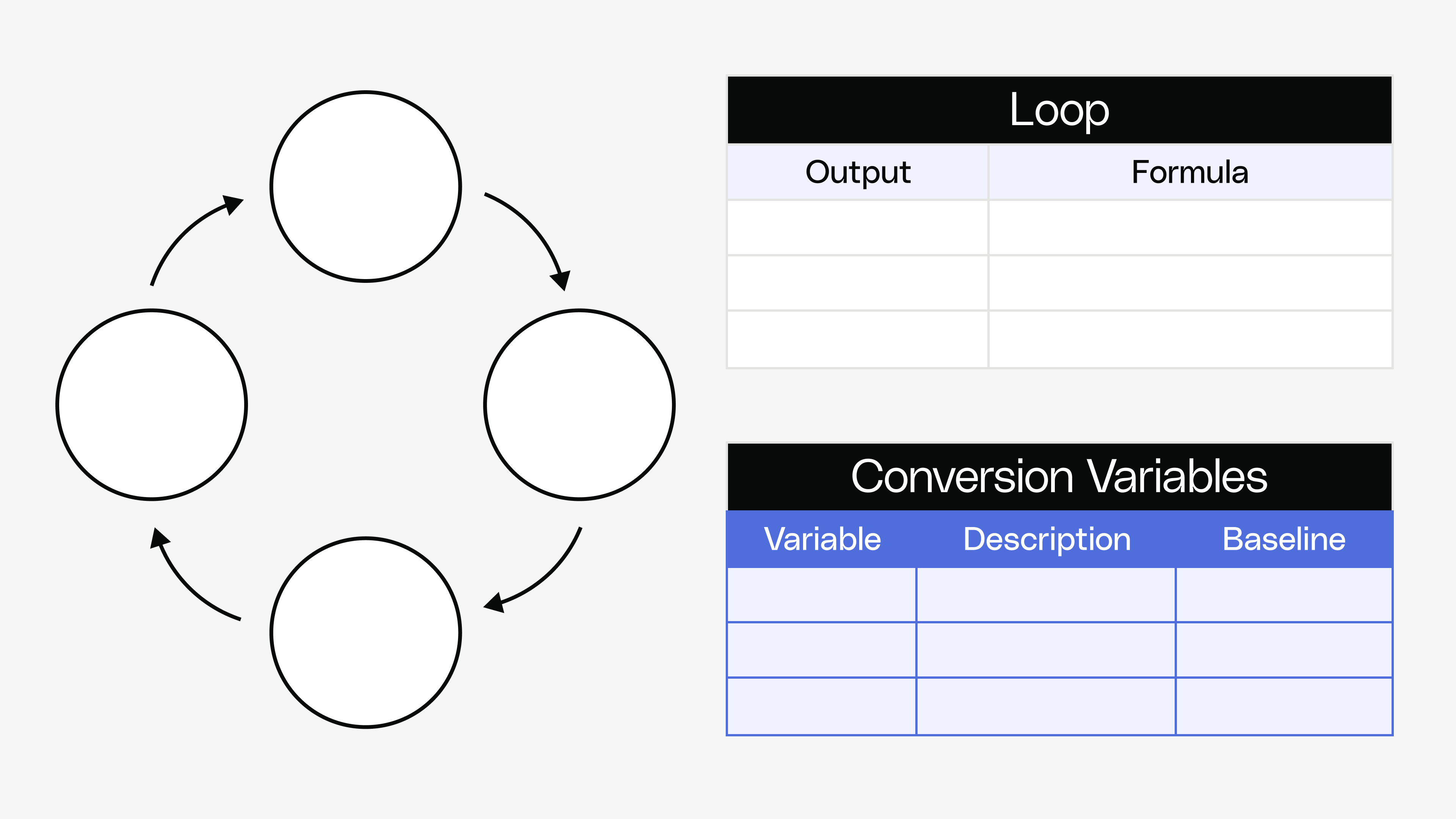 Growth Models - Conversion Formula + Variables - Reforge