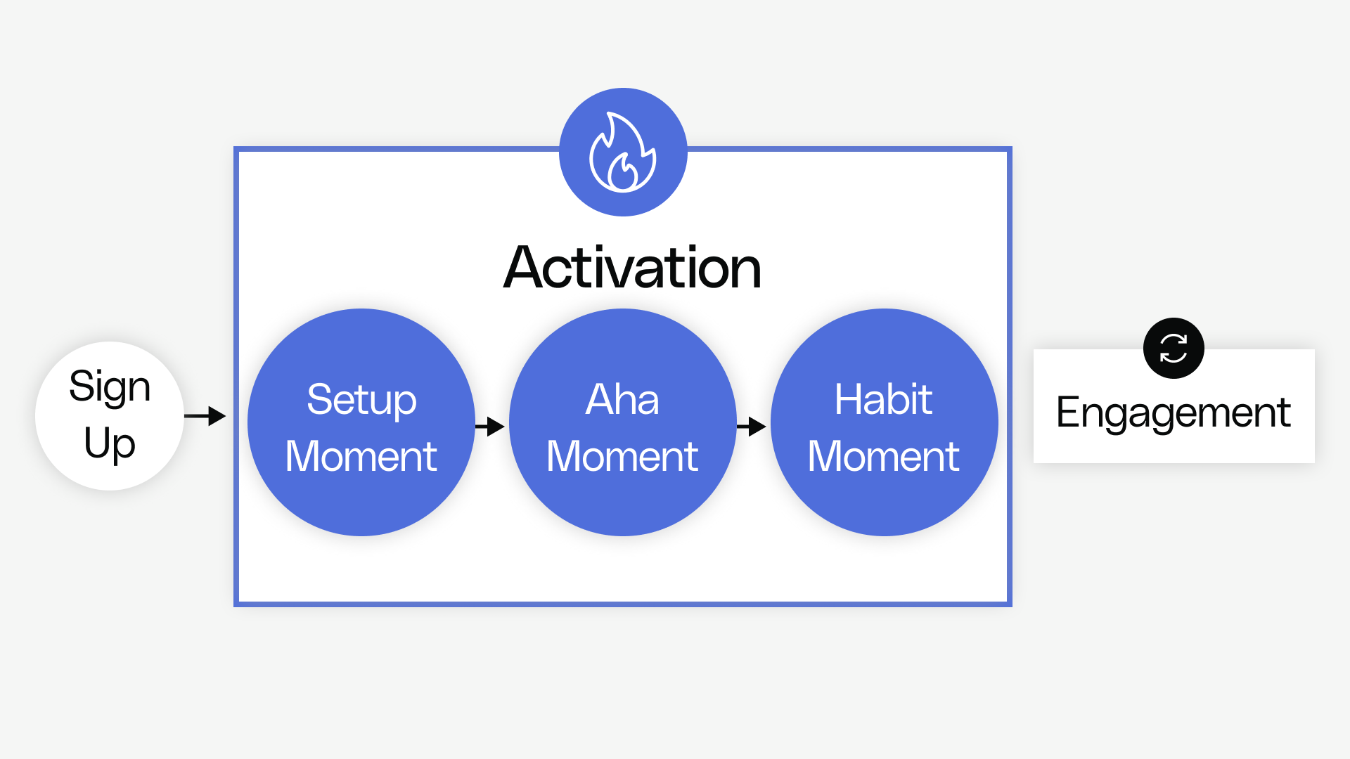 Strategy & Optimization - Defining Key Moments - Reforge