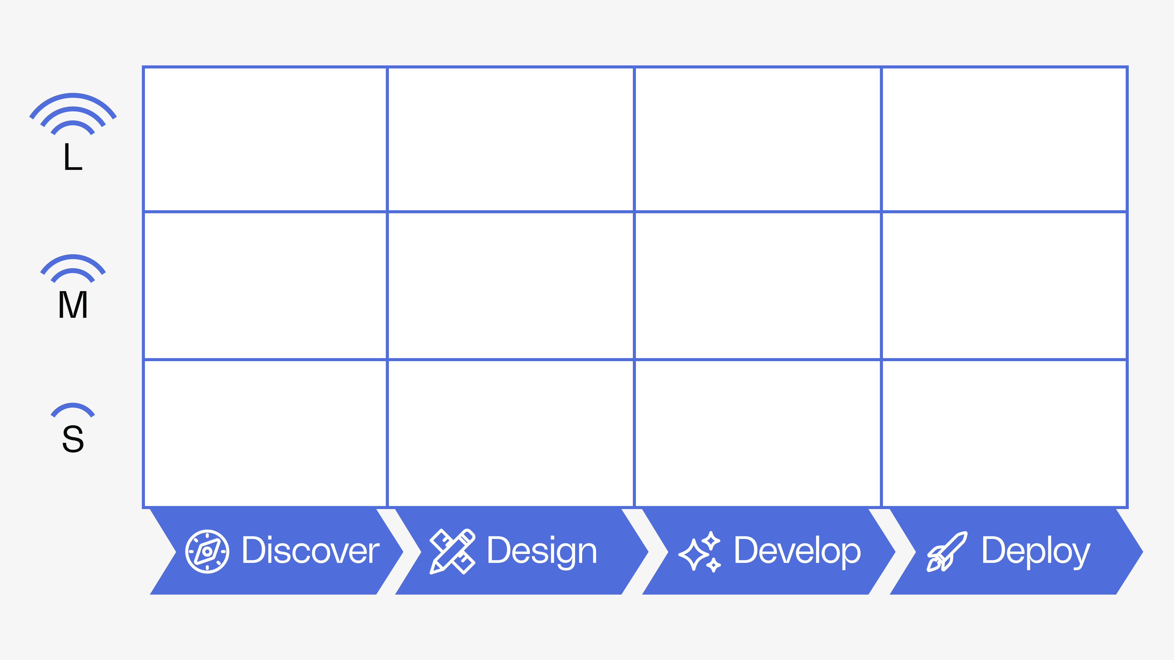 Decision-First Planning - Intro to the Decision Matrix - Reforge