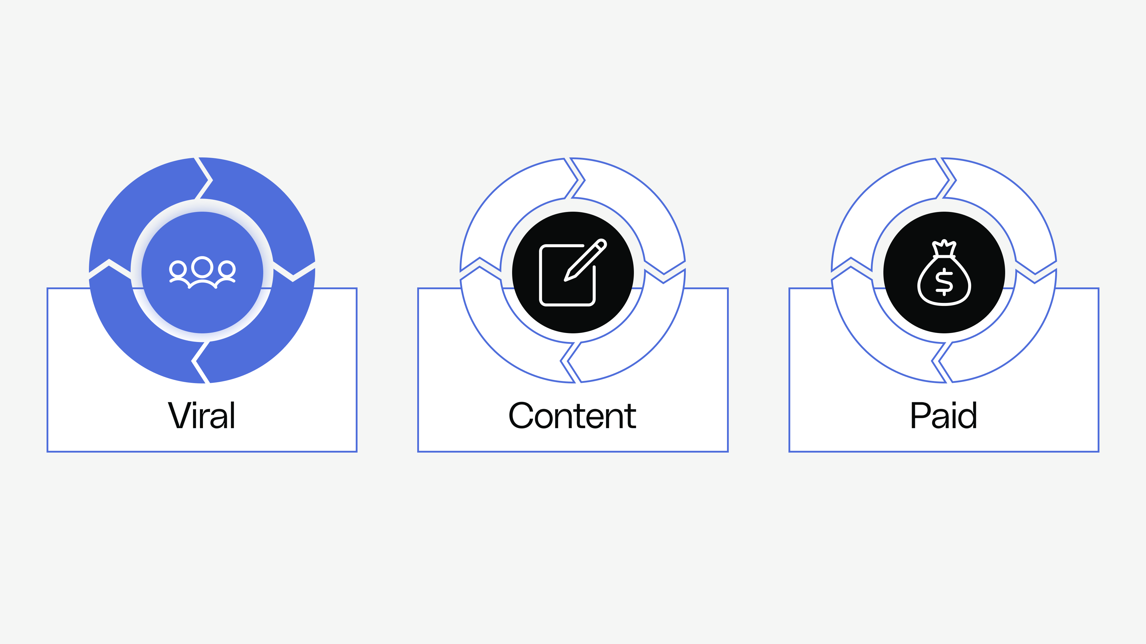 Growth Strategy - Viral Loops - Reforge