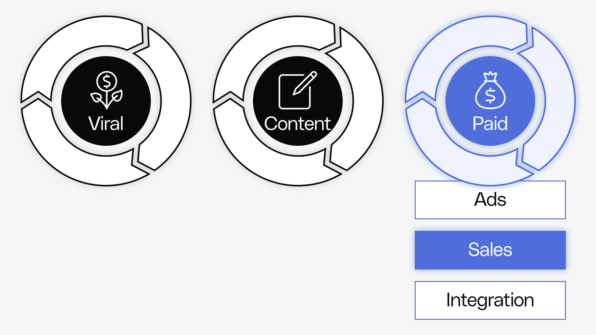 Micro Growth Loops - Sales Loops - Reforge