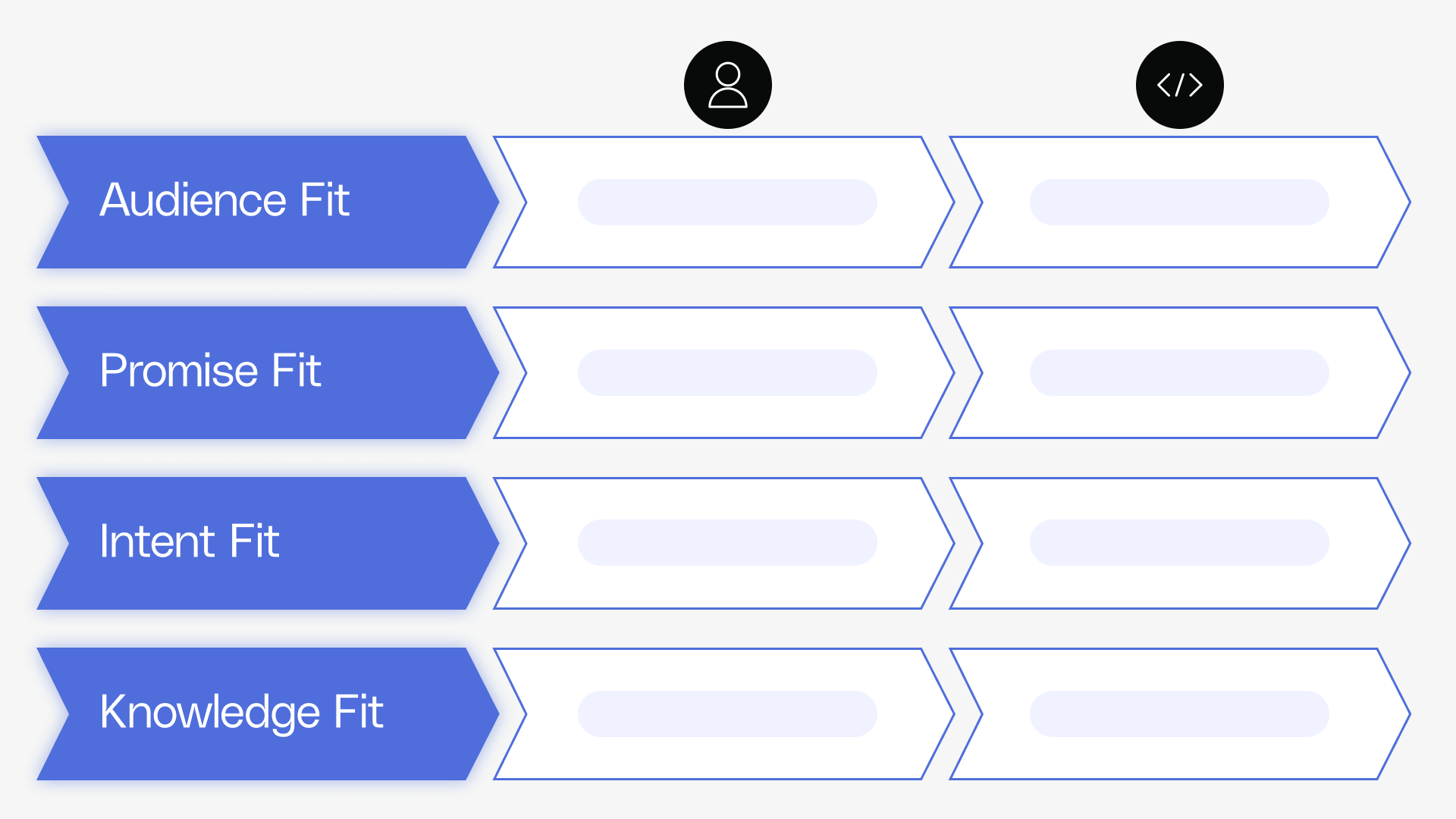 Activation Strategies - The Four Activation Fits - Reforge