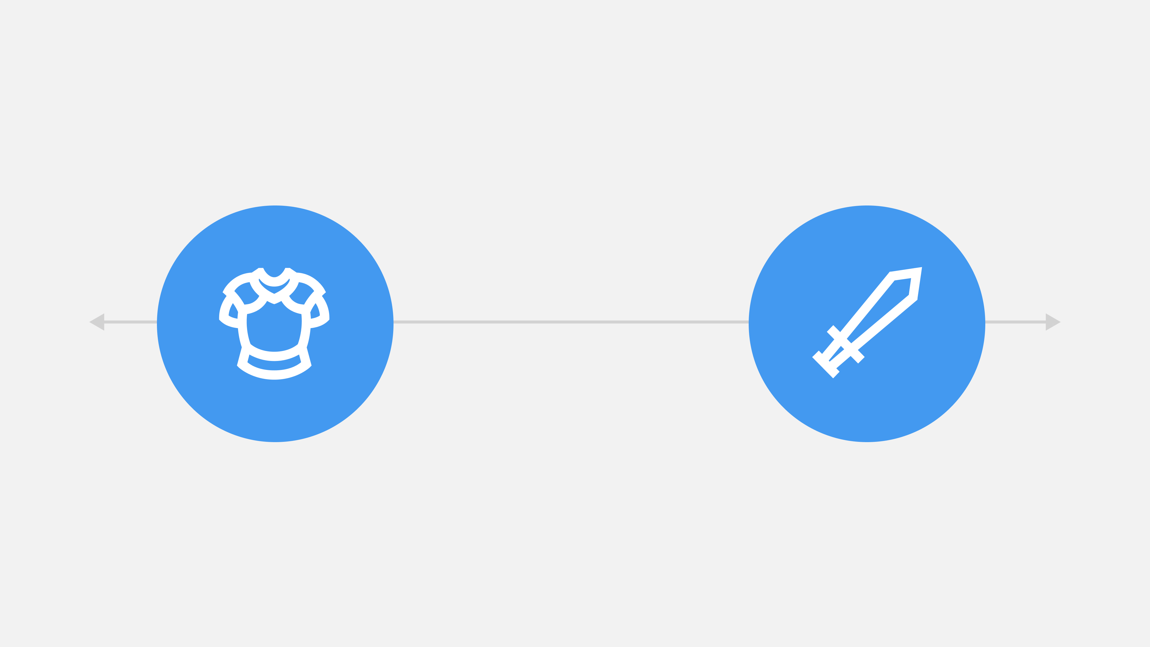 Feature Development - Dealing with Product Changes - Reforge