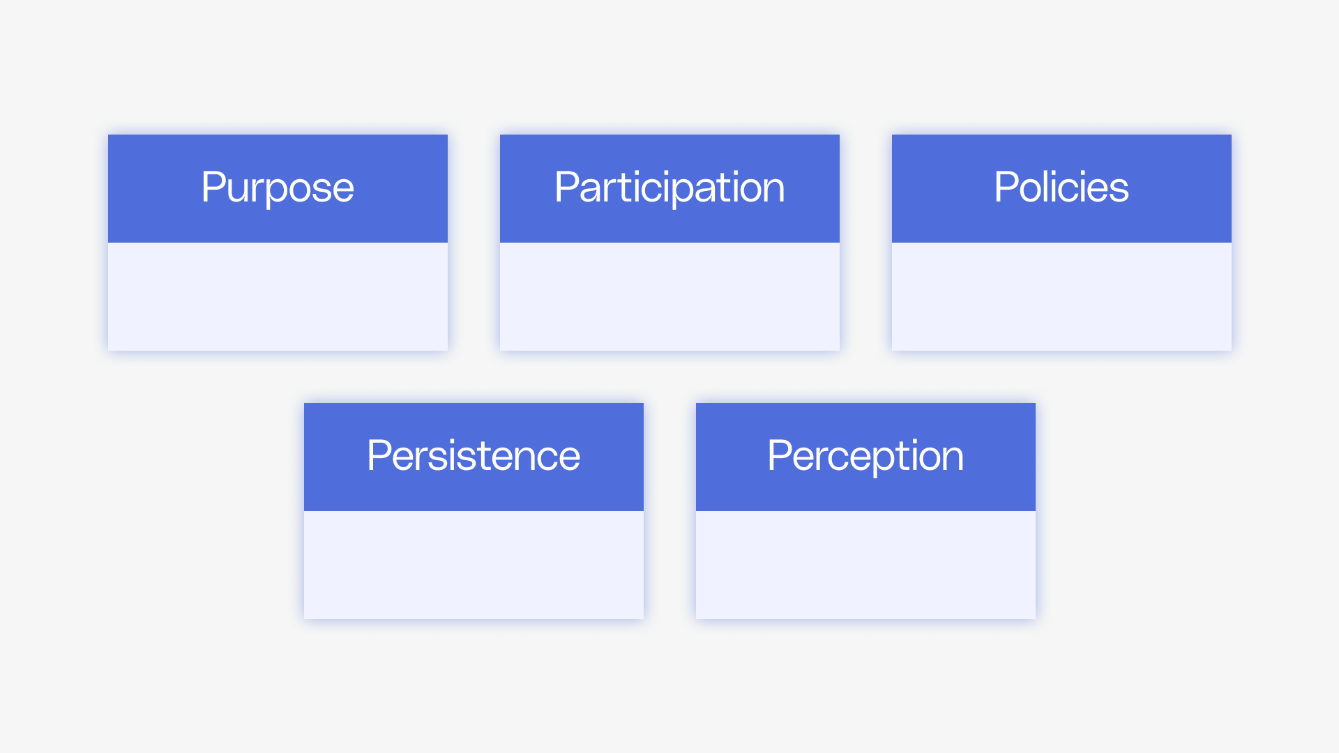 Managing An Experimentation Program - Achieving an Experimentation Culture - Reforge
