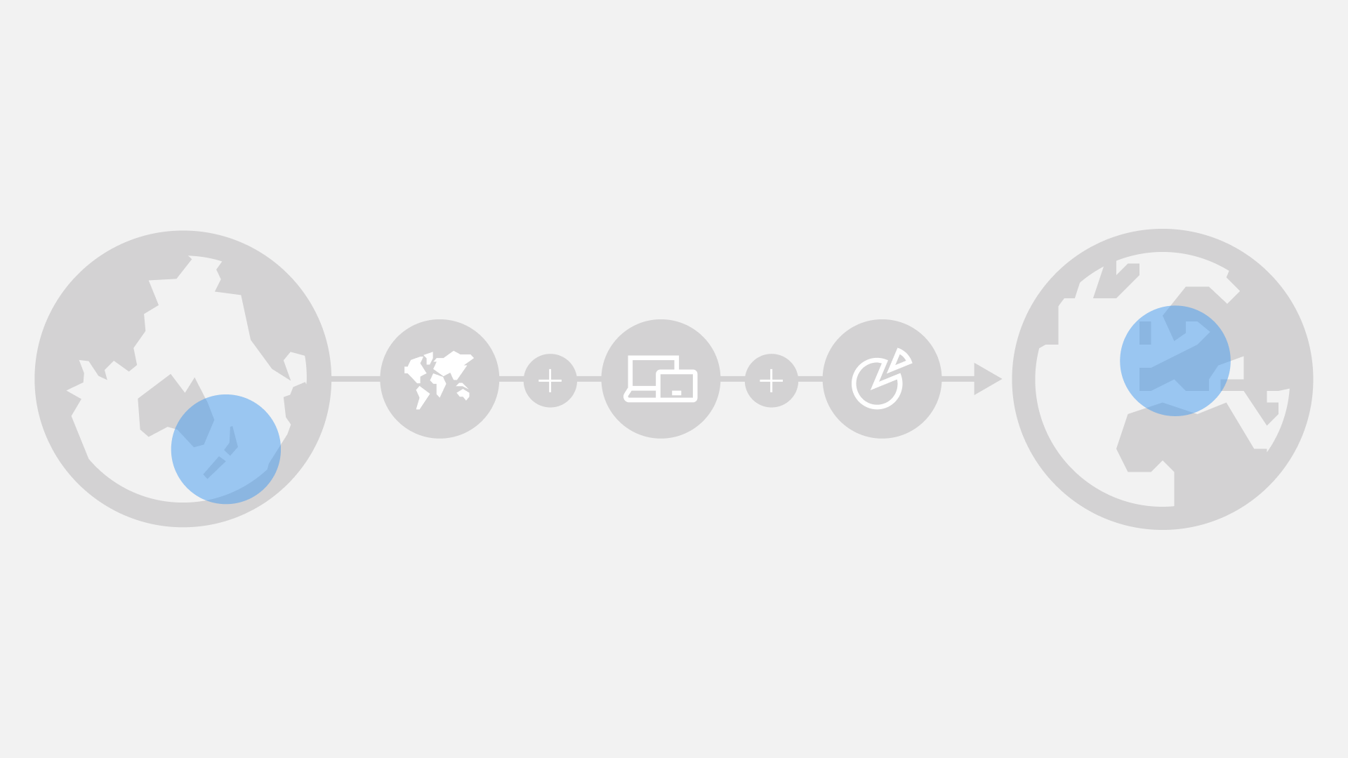 Launch Strategy - Staging Strategies - Reforge