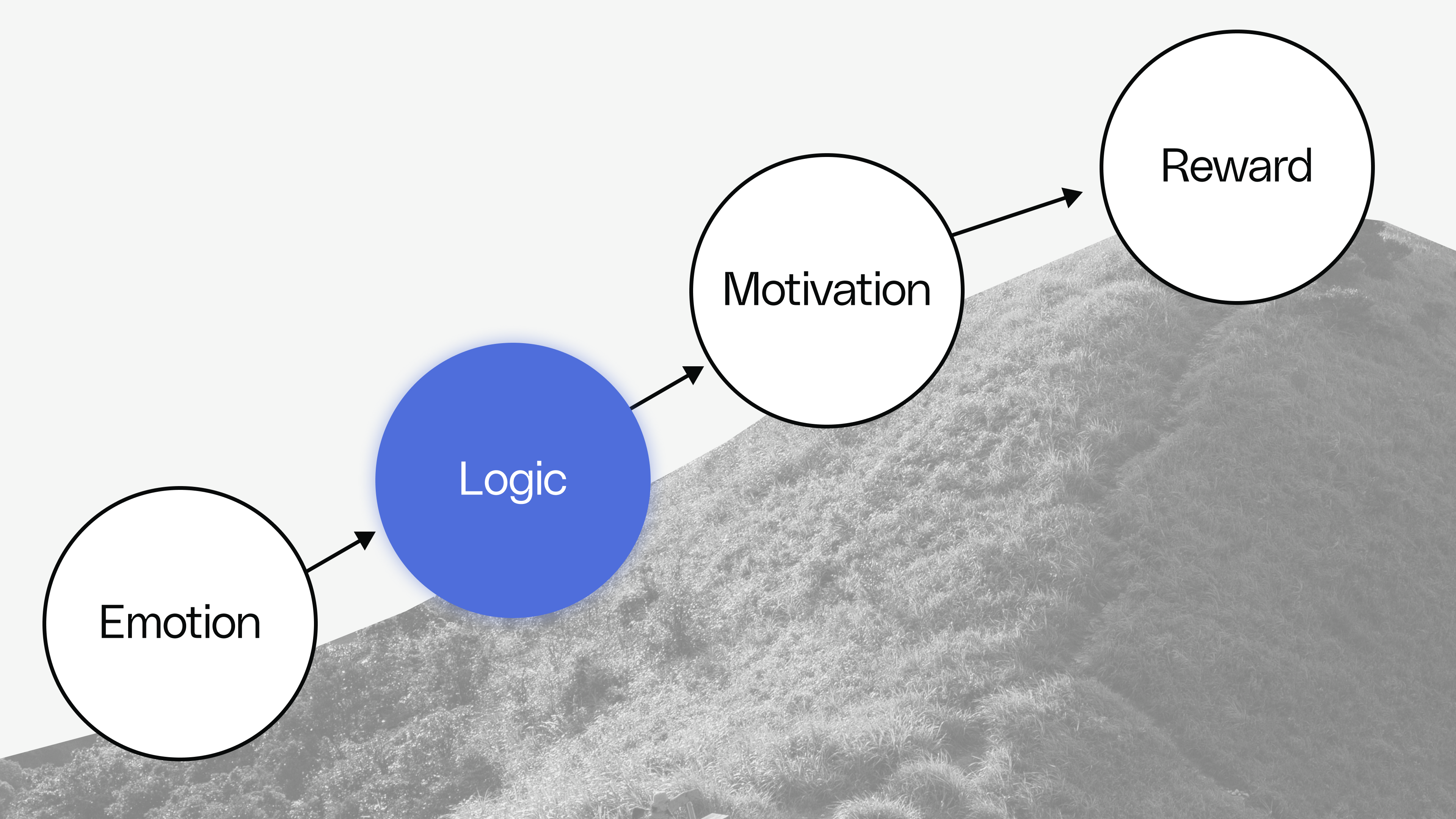 BONUS: User Psychology - Logic - Reforge