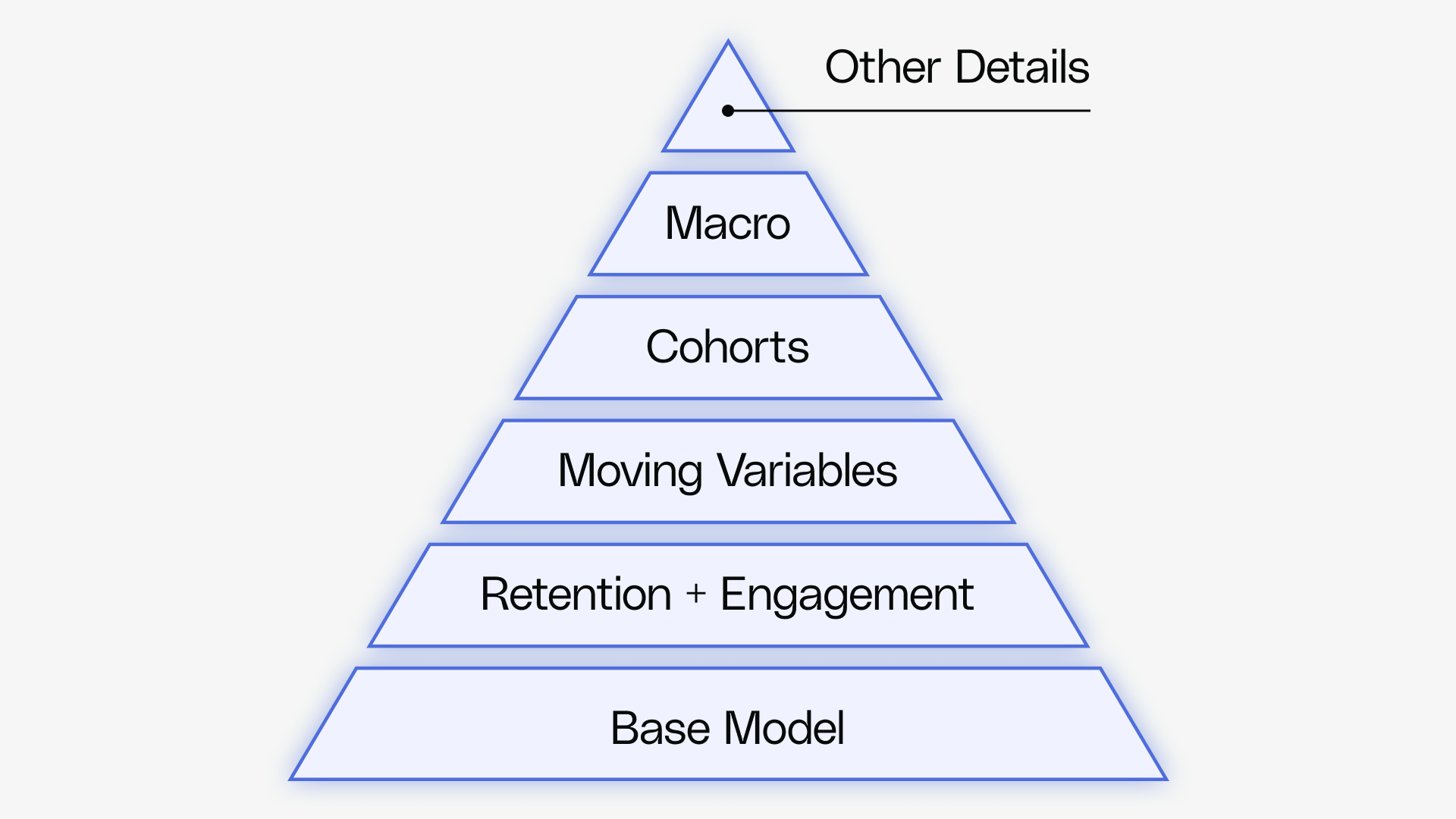 Building A Quantitative Growth Model - Module Preview - Reforge