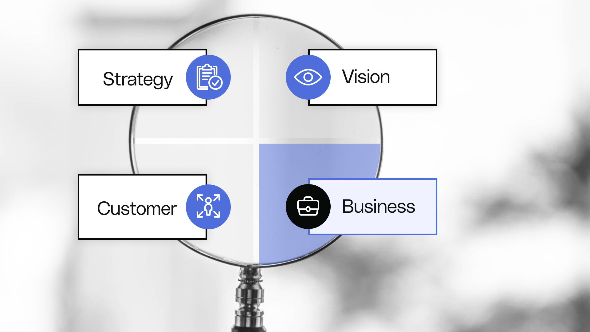 4D Roadmaps - The 4 Lenses - Reforge