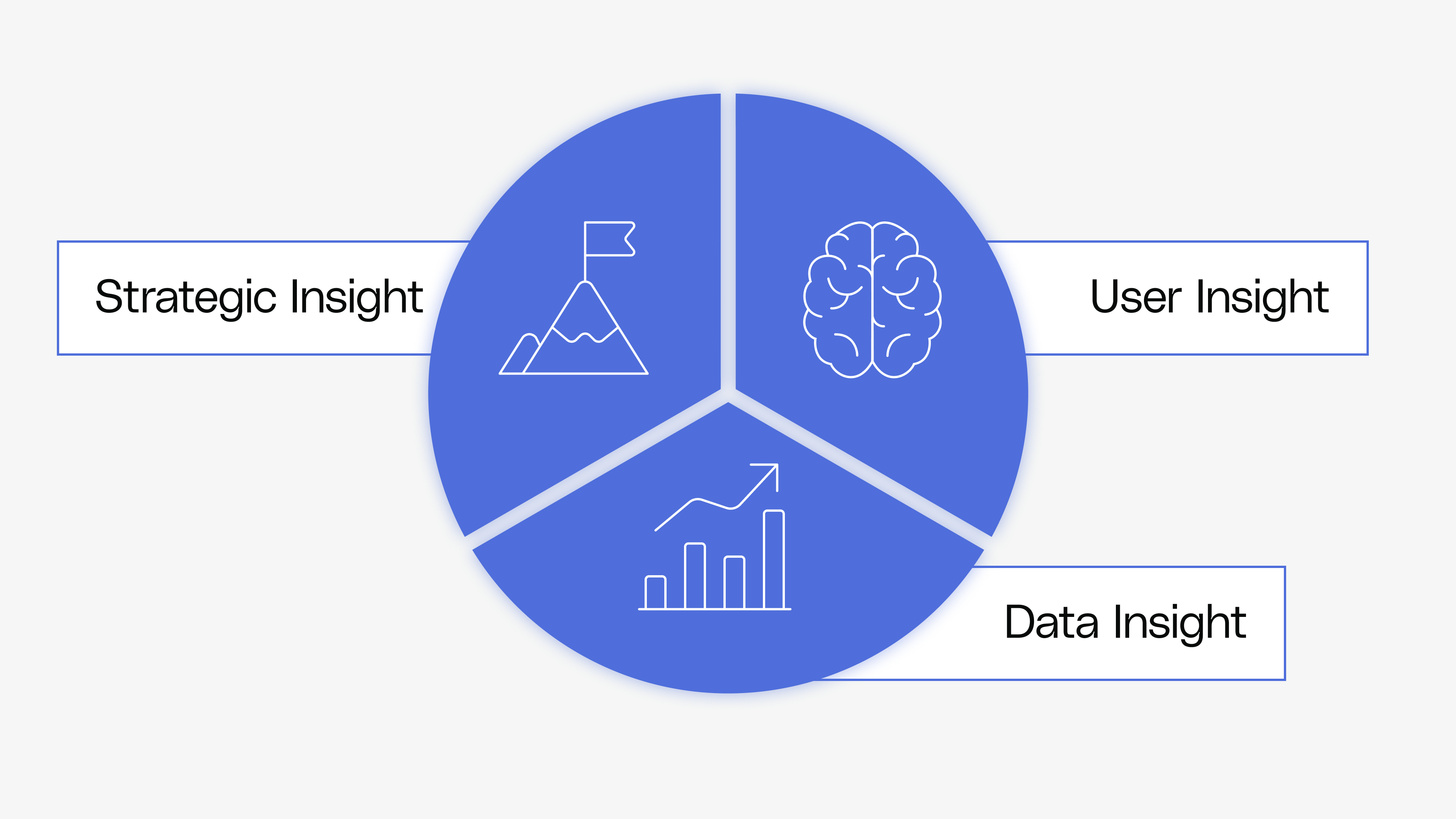 Feature Strategy - Identifying Opportunities - Reforge