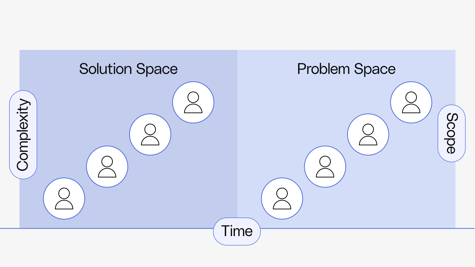 BONUS PM Career Progression - Navigating Your Career - Reforge