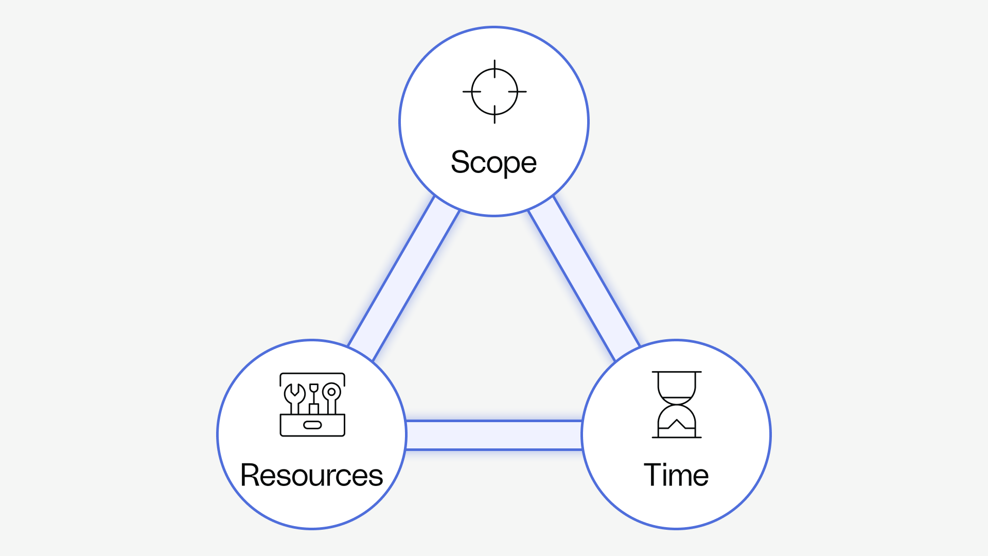 Feature Development - Dealing With Product Changes - Reforge